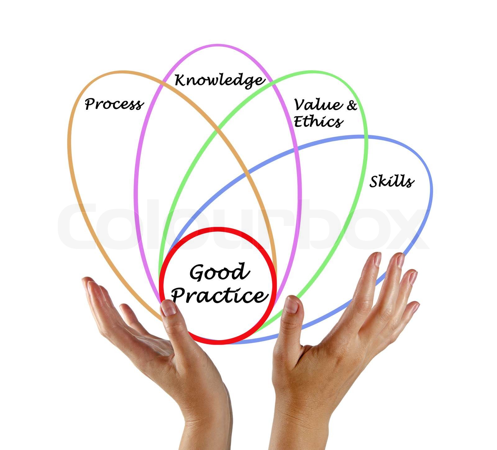 diagram-of-good-practice-stock-image-colourbox