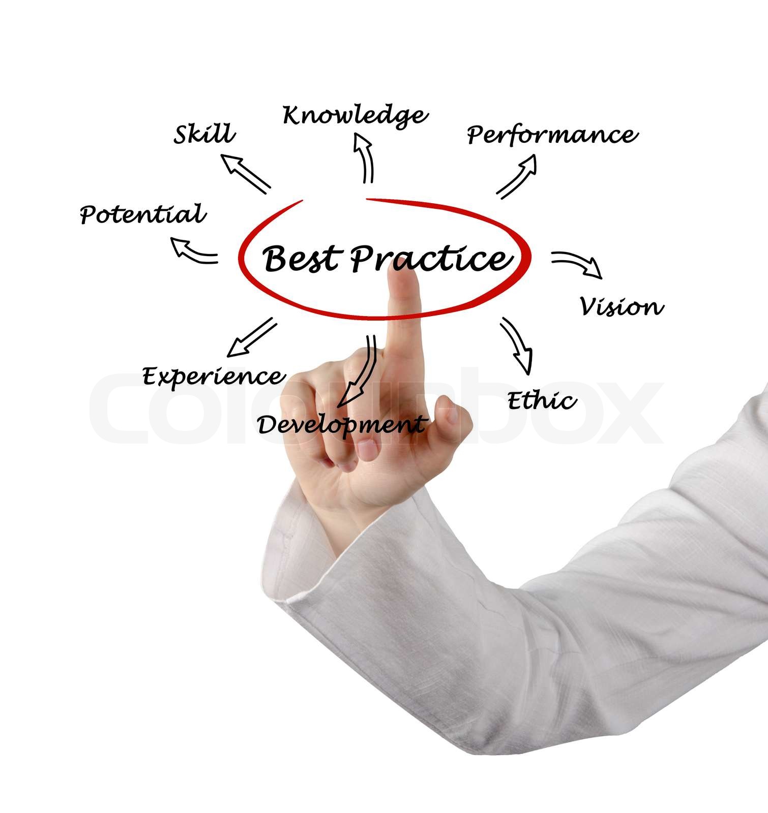 Best practice | Stock image | Colourbox