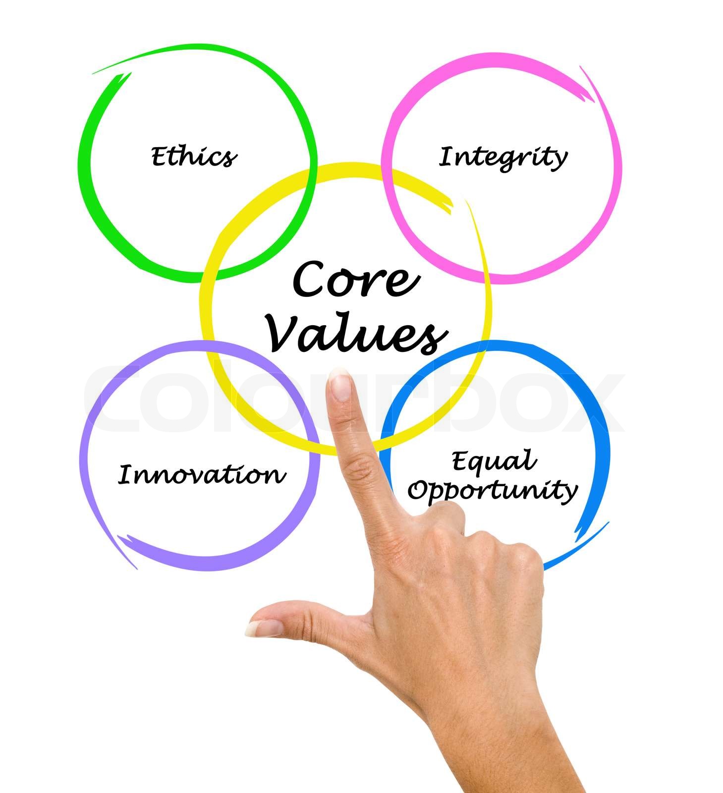 Core values | Stock image | Colourbox