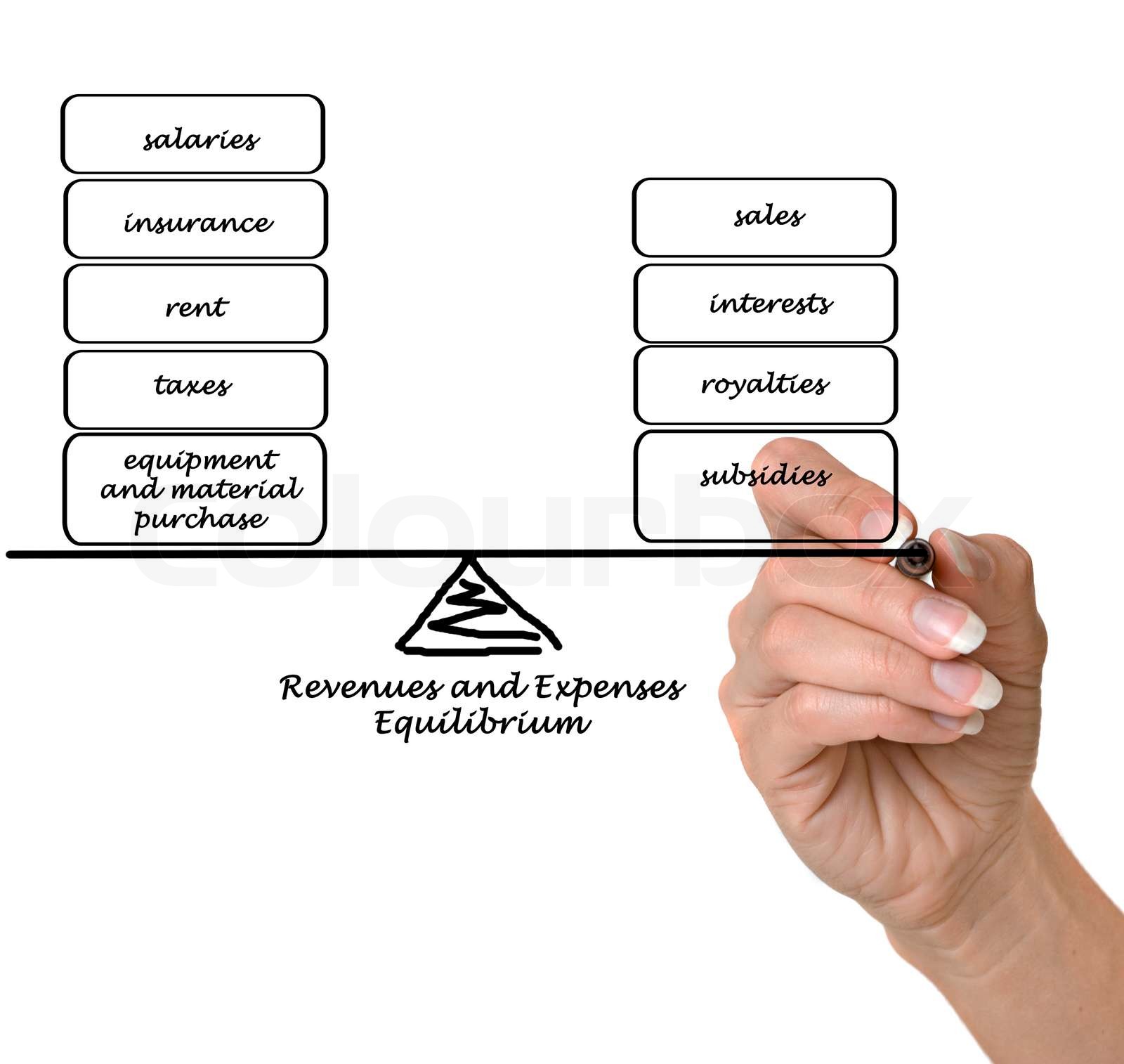 Einnahmen und Ausgaben-Diagramm | Stock Bild | Colourbox