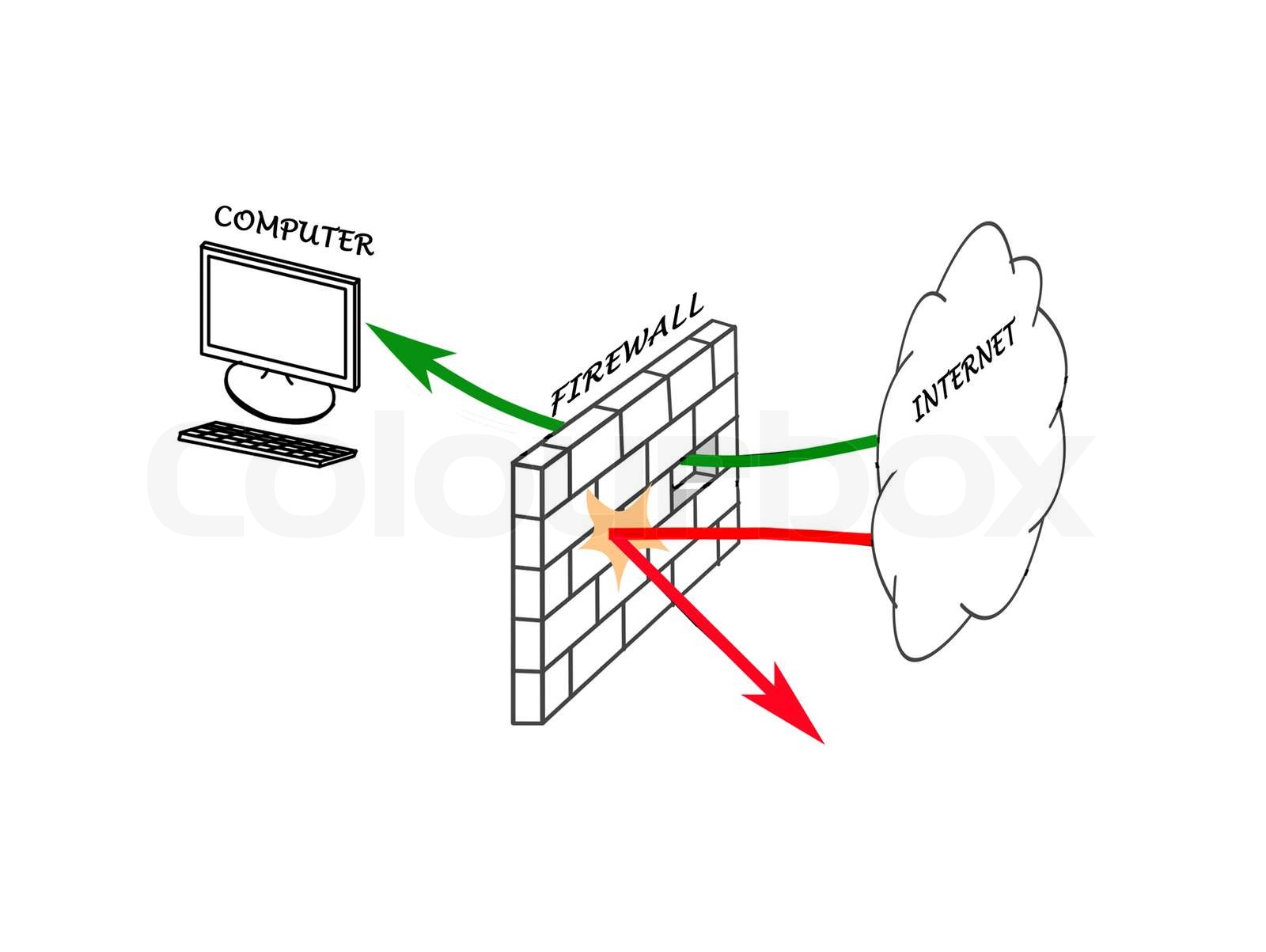 Diagram of firewall | Stock image | Colourbox