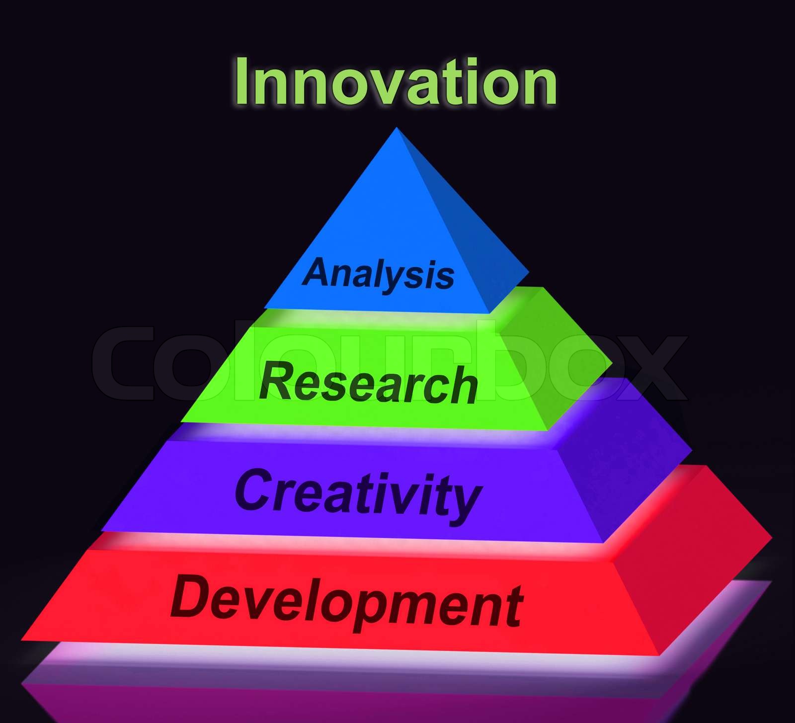 Innovation Pyramid Sign Means Creativity Development Research And ...