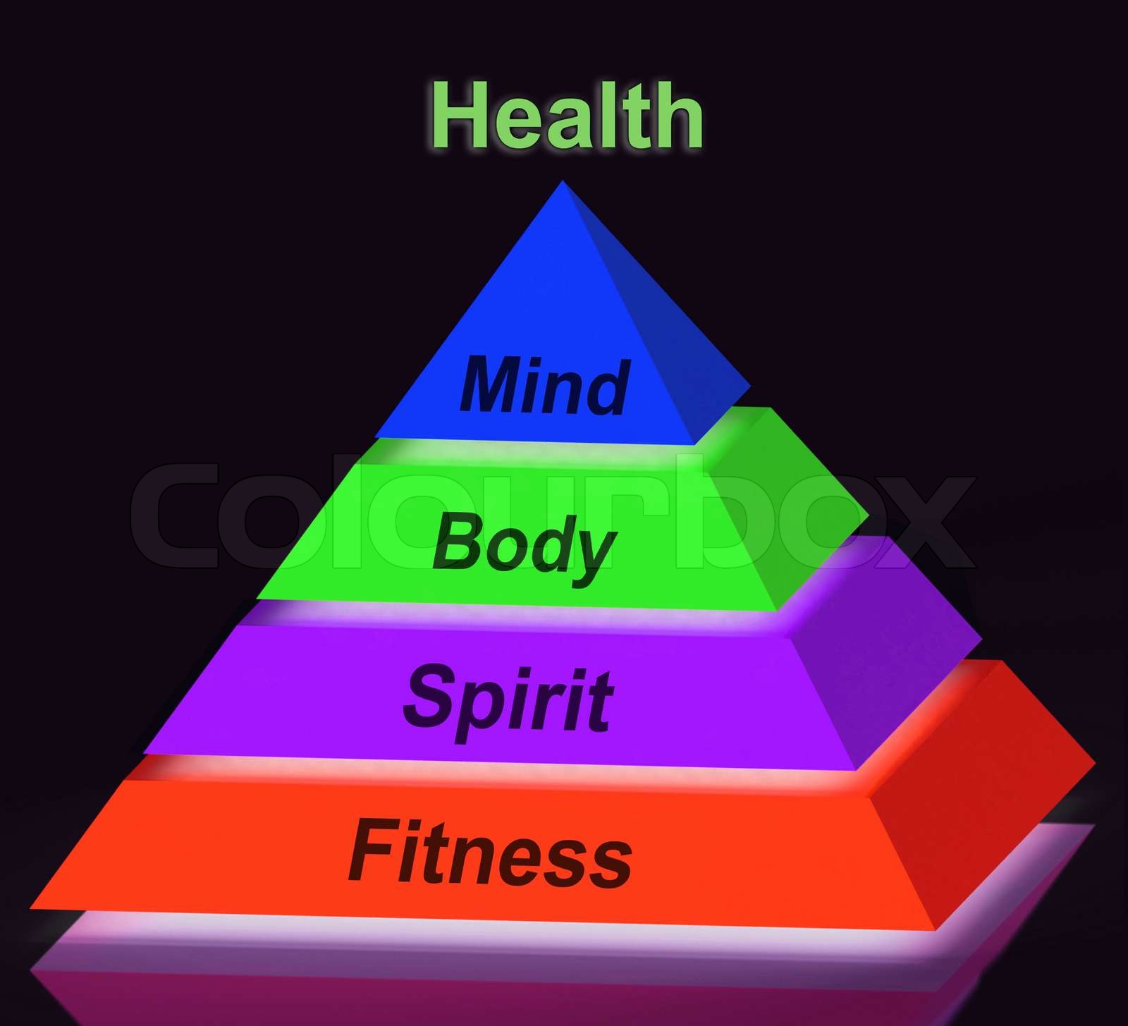 Health Pyramid Sign Means Mind Body Spirit Holistic Wellbeing | Stock ...