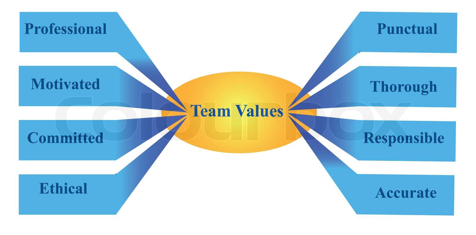 team values and norms | Stock image | Colourbox