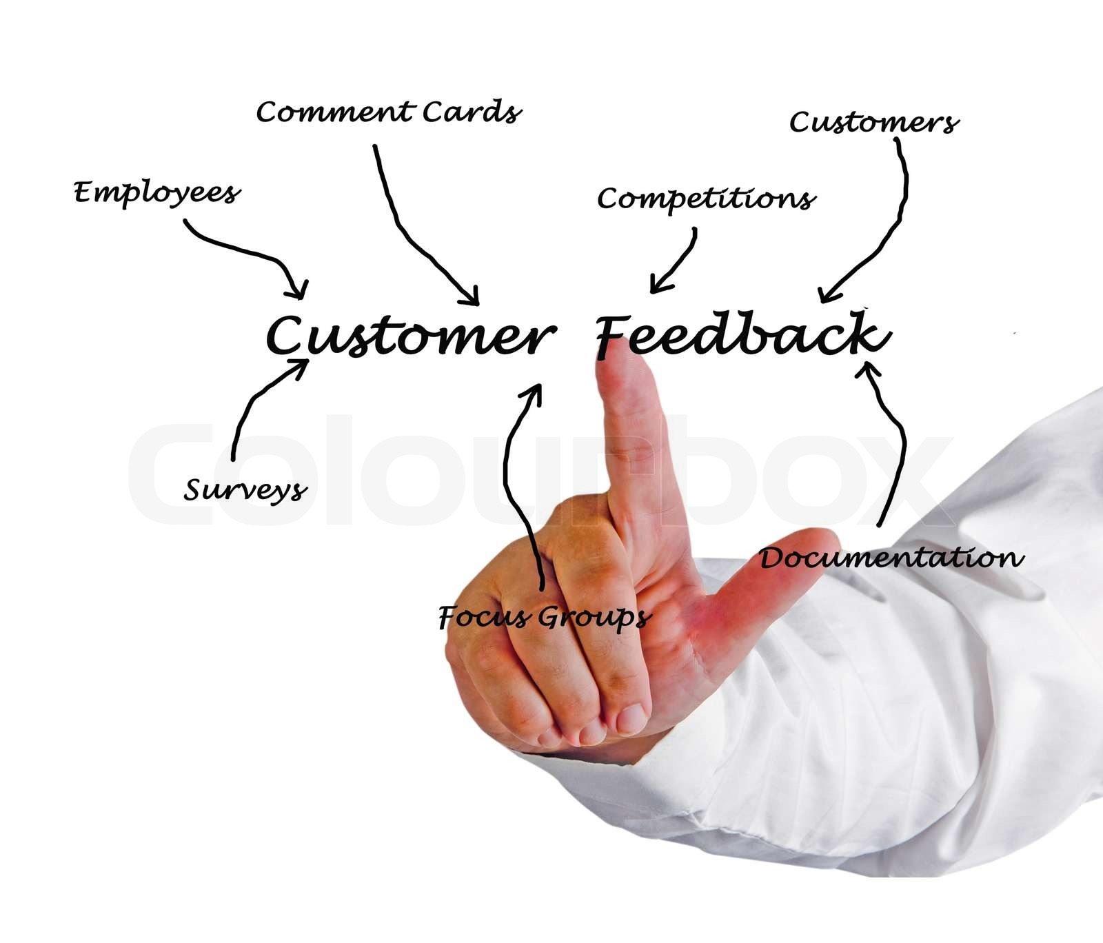 Kunden-feedback | Stock Bild | Colourbox