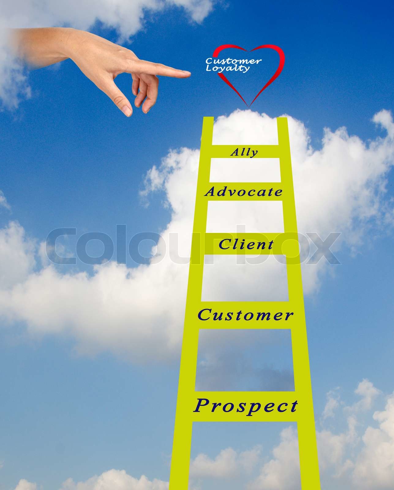 Customer Loyalty Ladder | Stock image | Colourbox