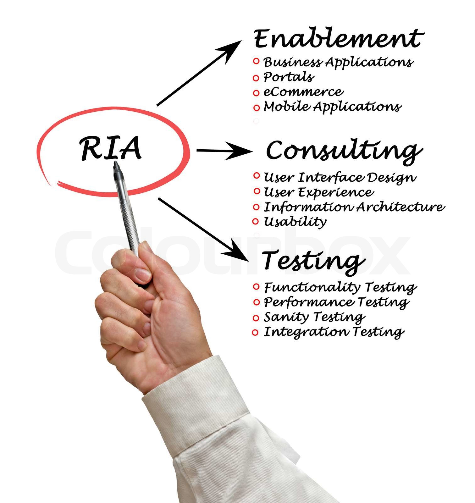 RIA diagram | Stock image | Colourbox
