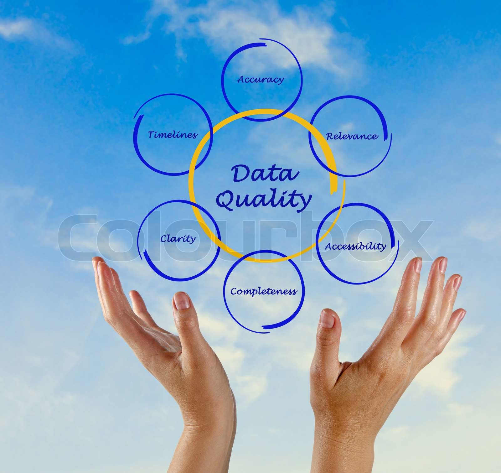Diagram of data quality | Stock image | Colourbox