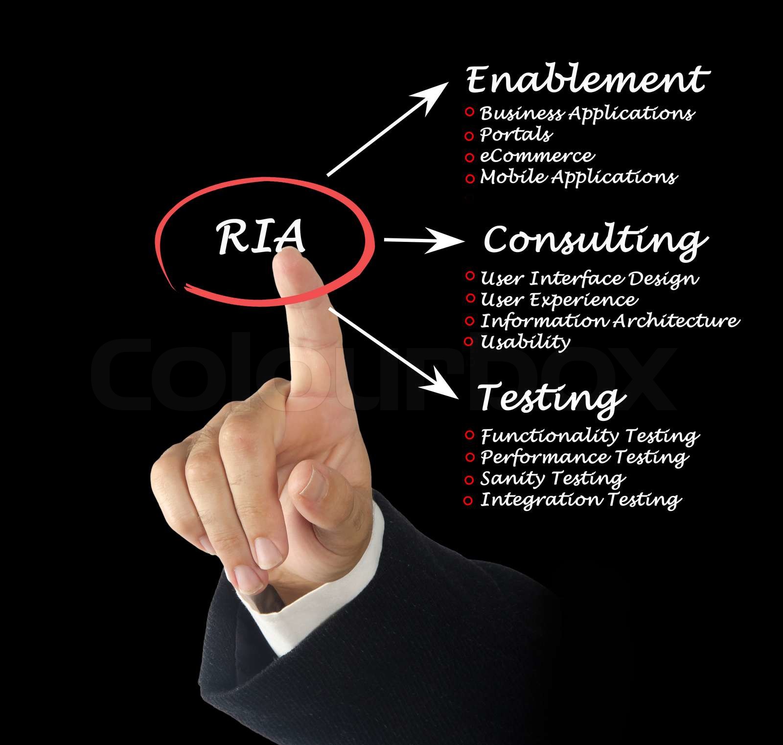 RIA diagram | Stock image | Colourbox