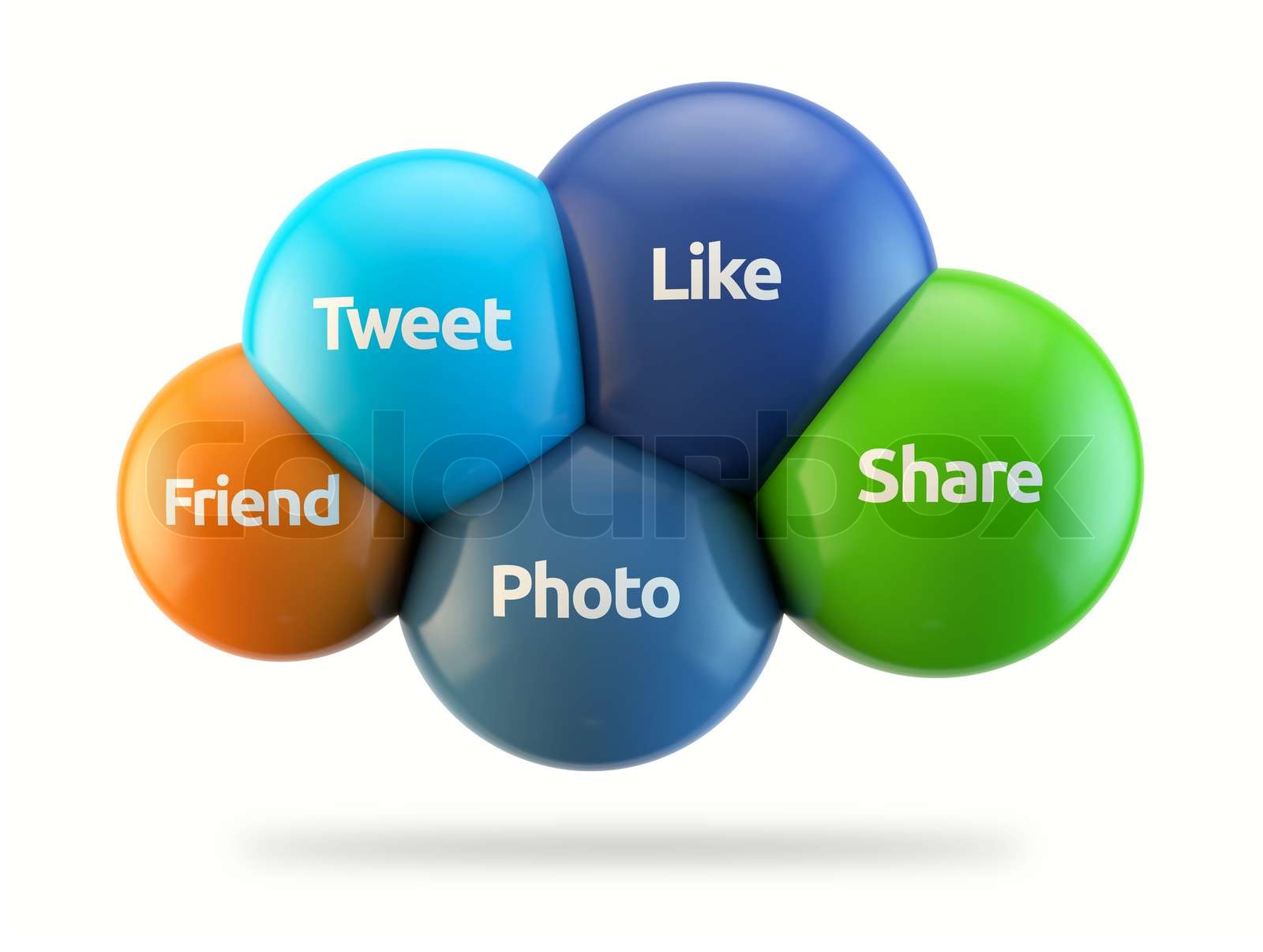 social media cloud - like, tweet, share, photo, friend | Stock image ...