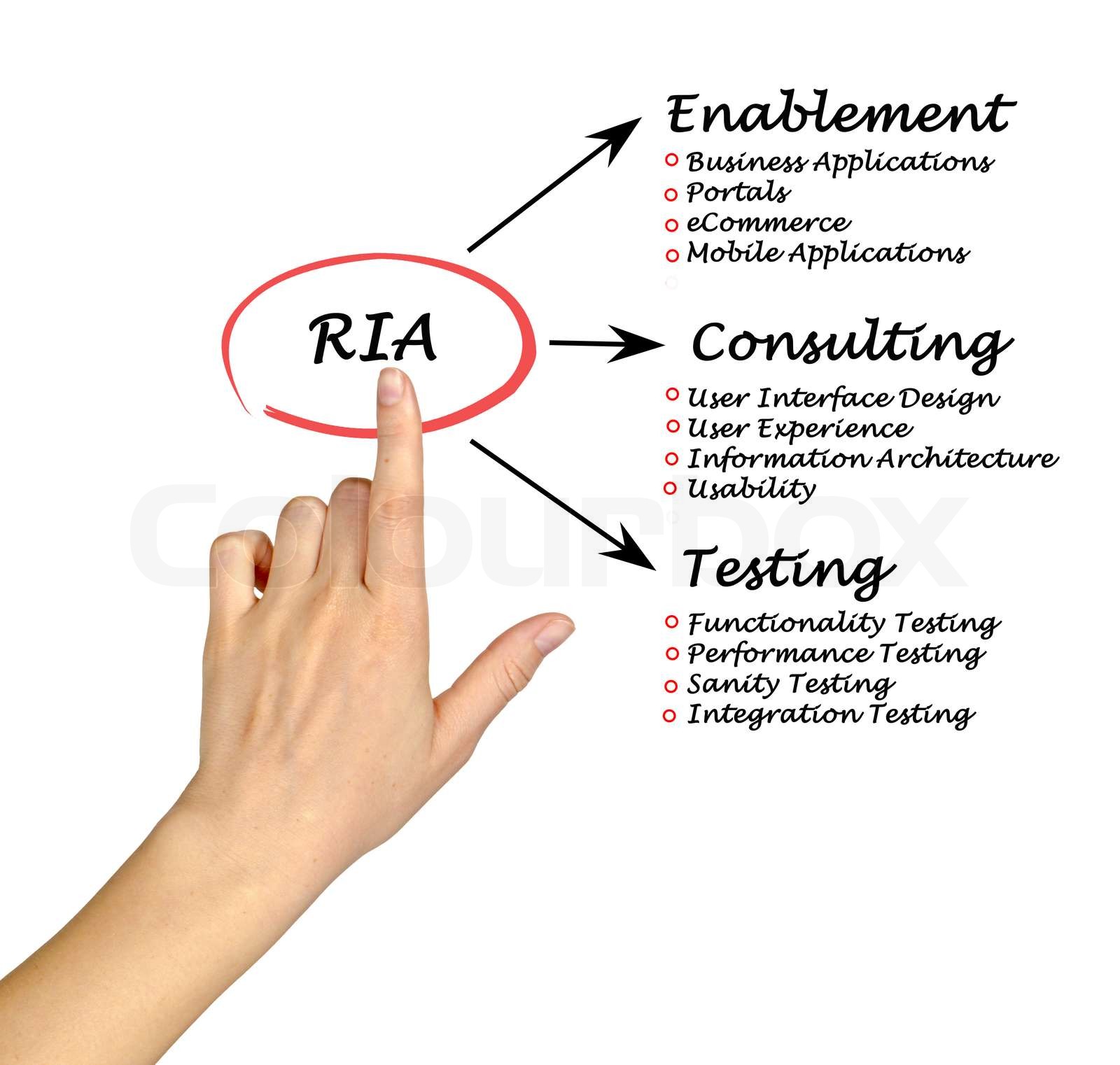 RIA diagram | Stock image | Colourbox