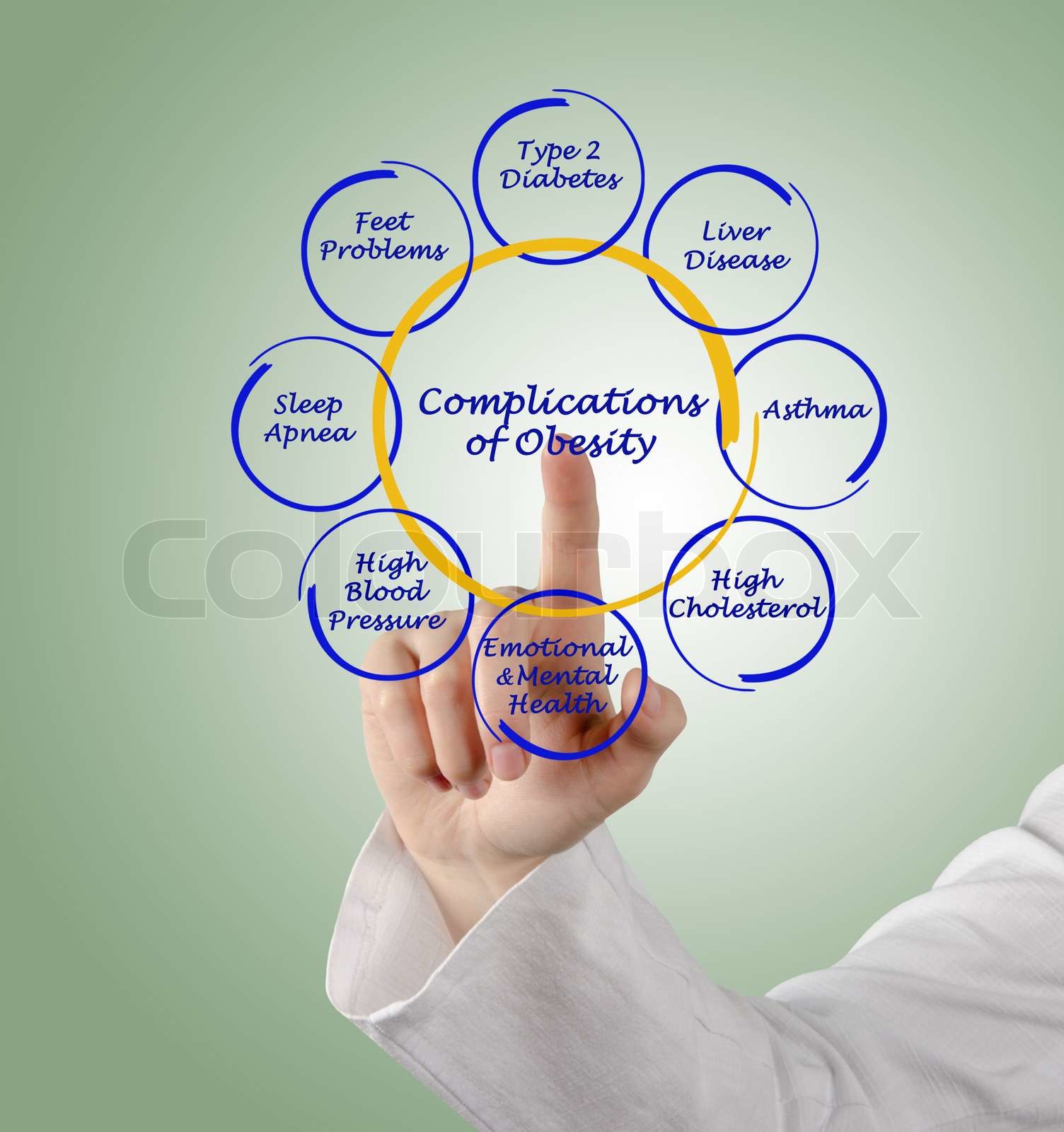 Komplikationen bei Adipositas | Stock Bild | Colourbox