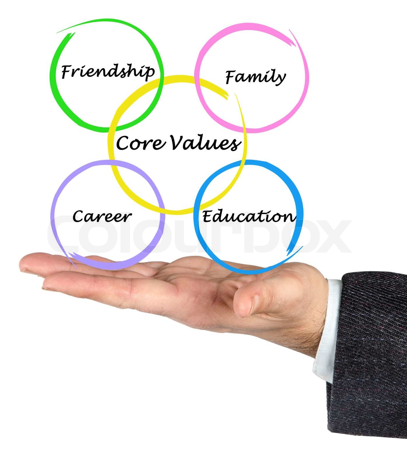 Core values | Stock image | Colourbox