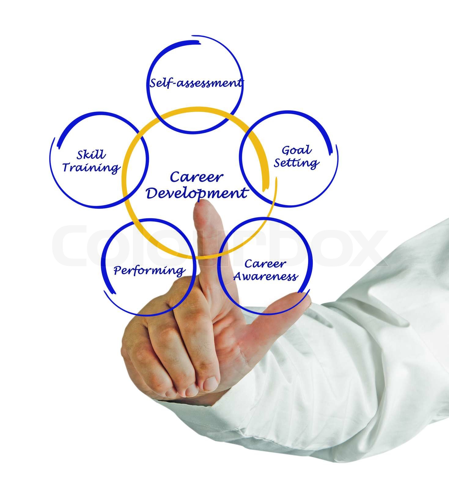 Career development | Stock image | Colourbox