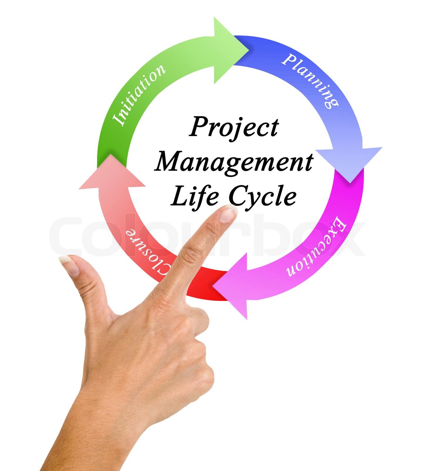 project management | Stock image | Colourbox