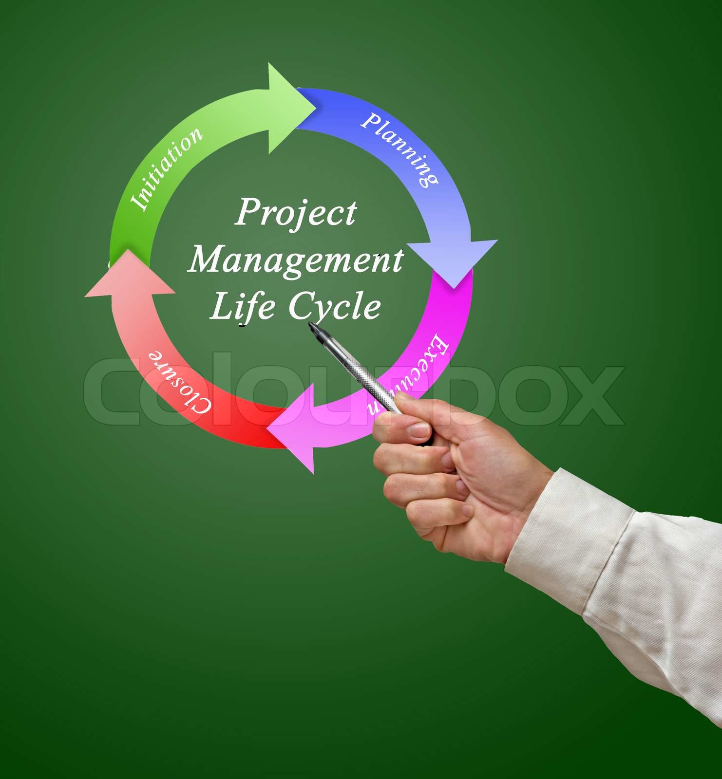 project management | Stock image | Colourbox