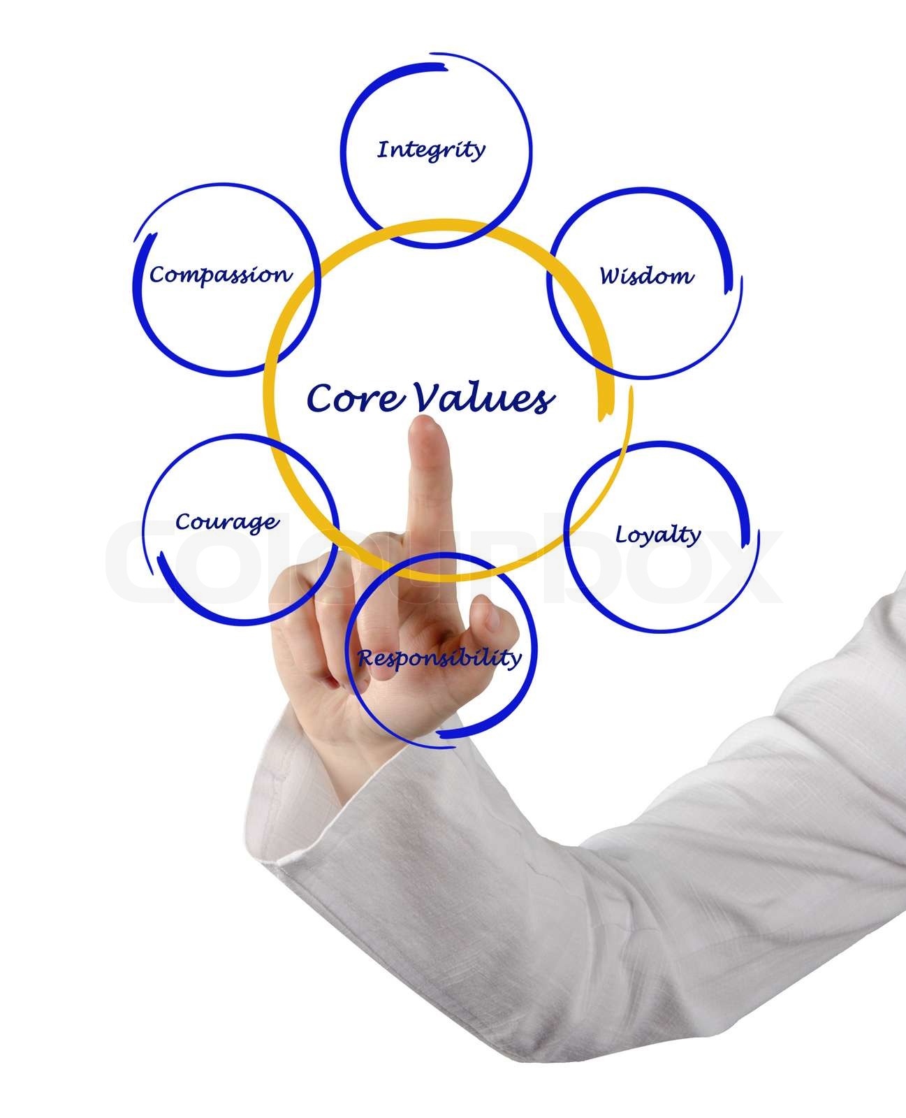 Core Values | Stock image | Colourbox