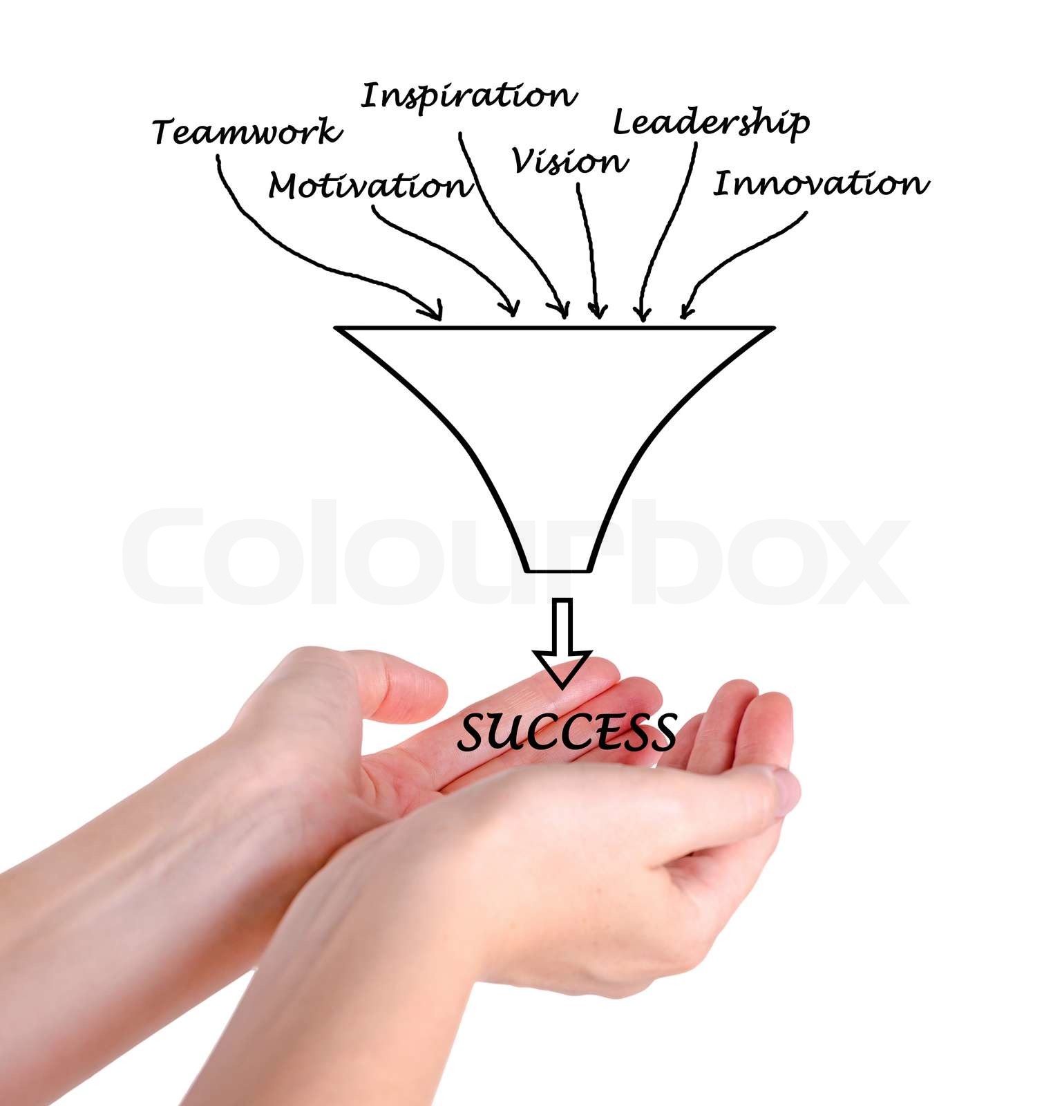 Diagram of success | Stock image | Colourbox
