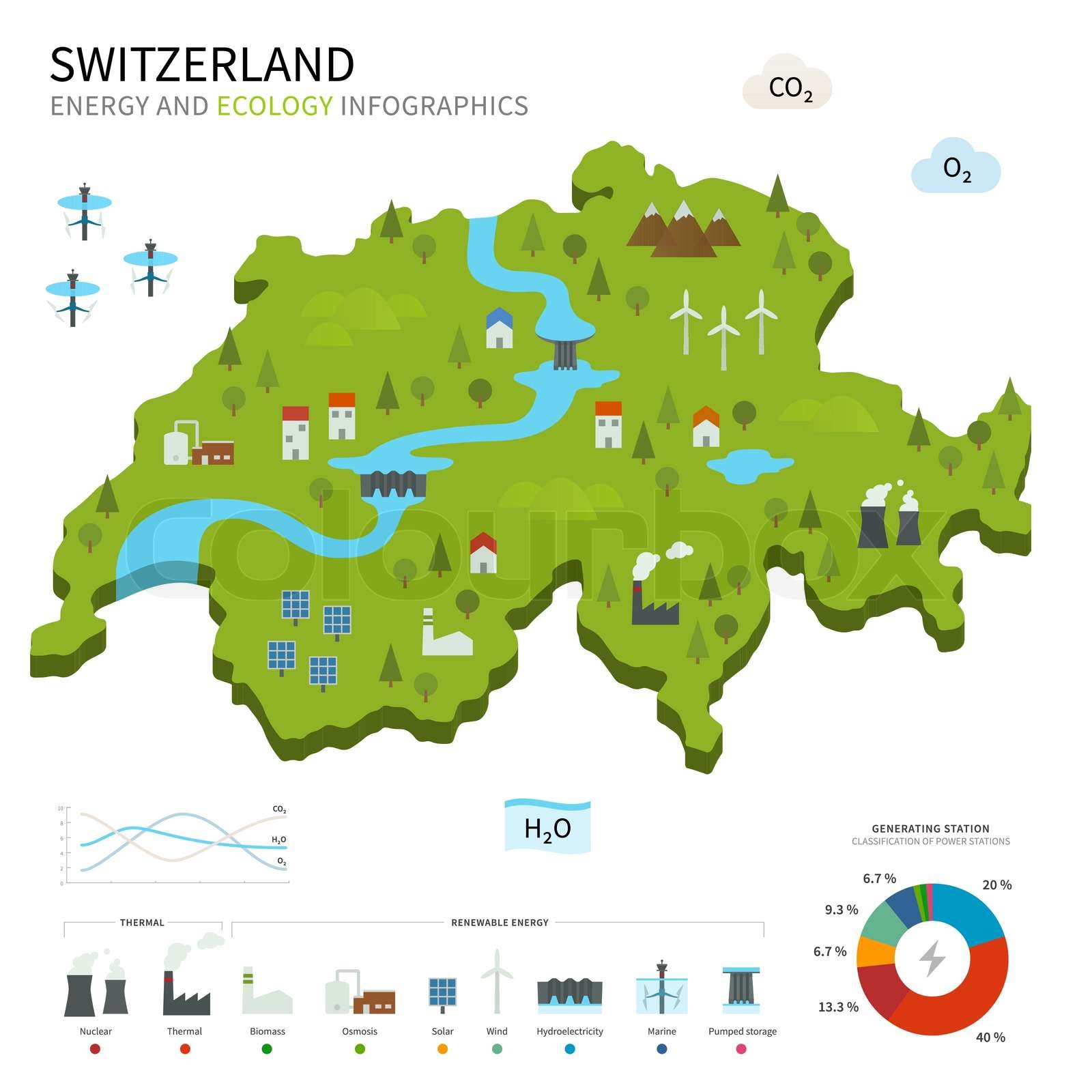 Energy industry and ecology of Switzerland | Stock vector | Colourbox
