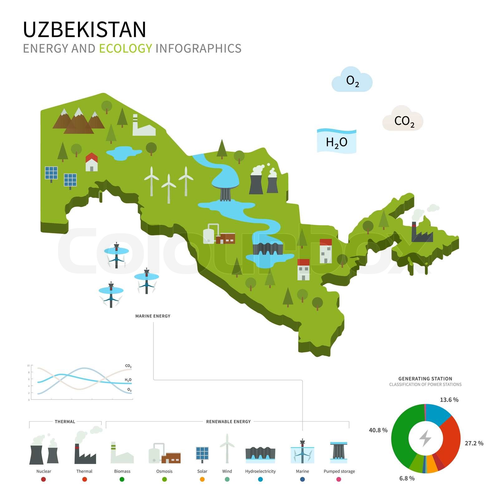 Energy industry and ecology of Uzbekistan | Stock vector | Colourbox