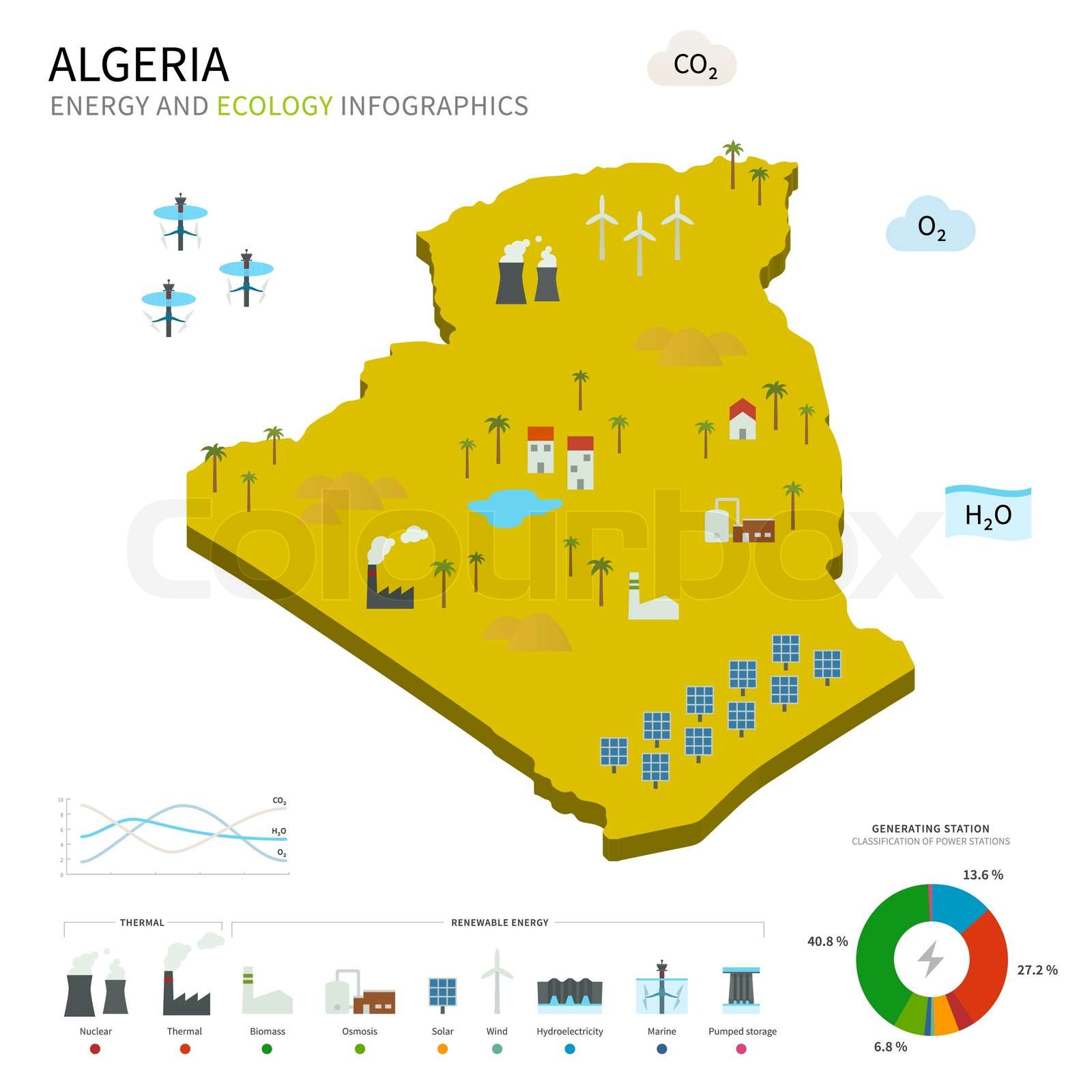 Energy industry and ecology of Algeria | Stock vector | Colourbox