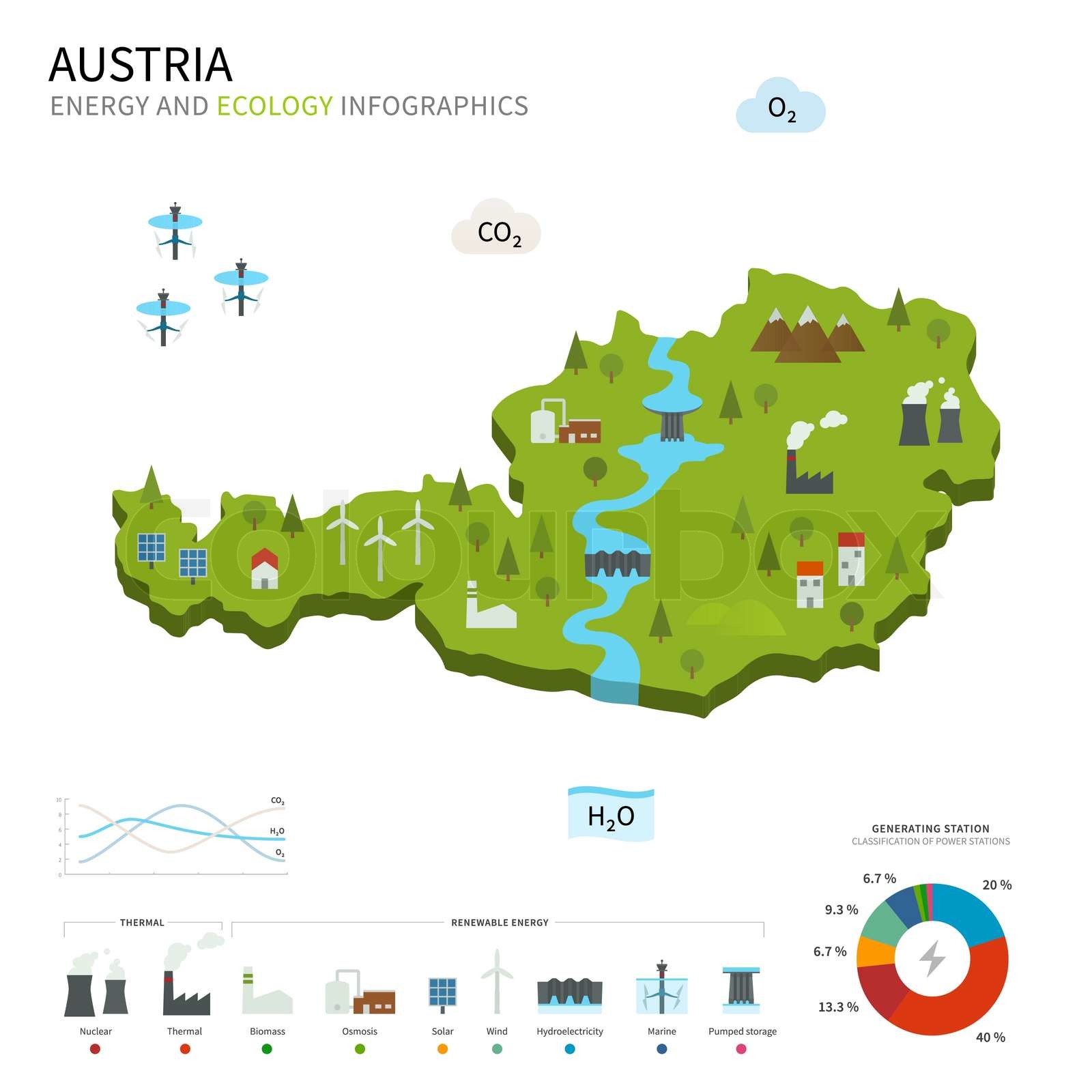 Energy industry and ecology of Austria | Stock vector | Colourbox