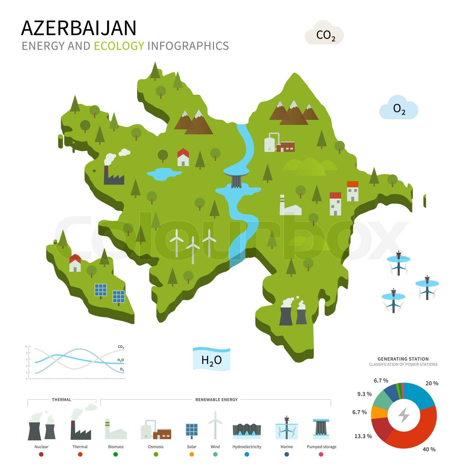 Energy industry and ecology of Azerbaijan | Stock vector | Colourbox
