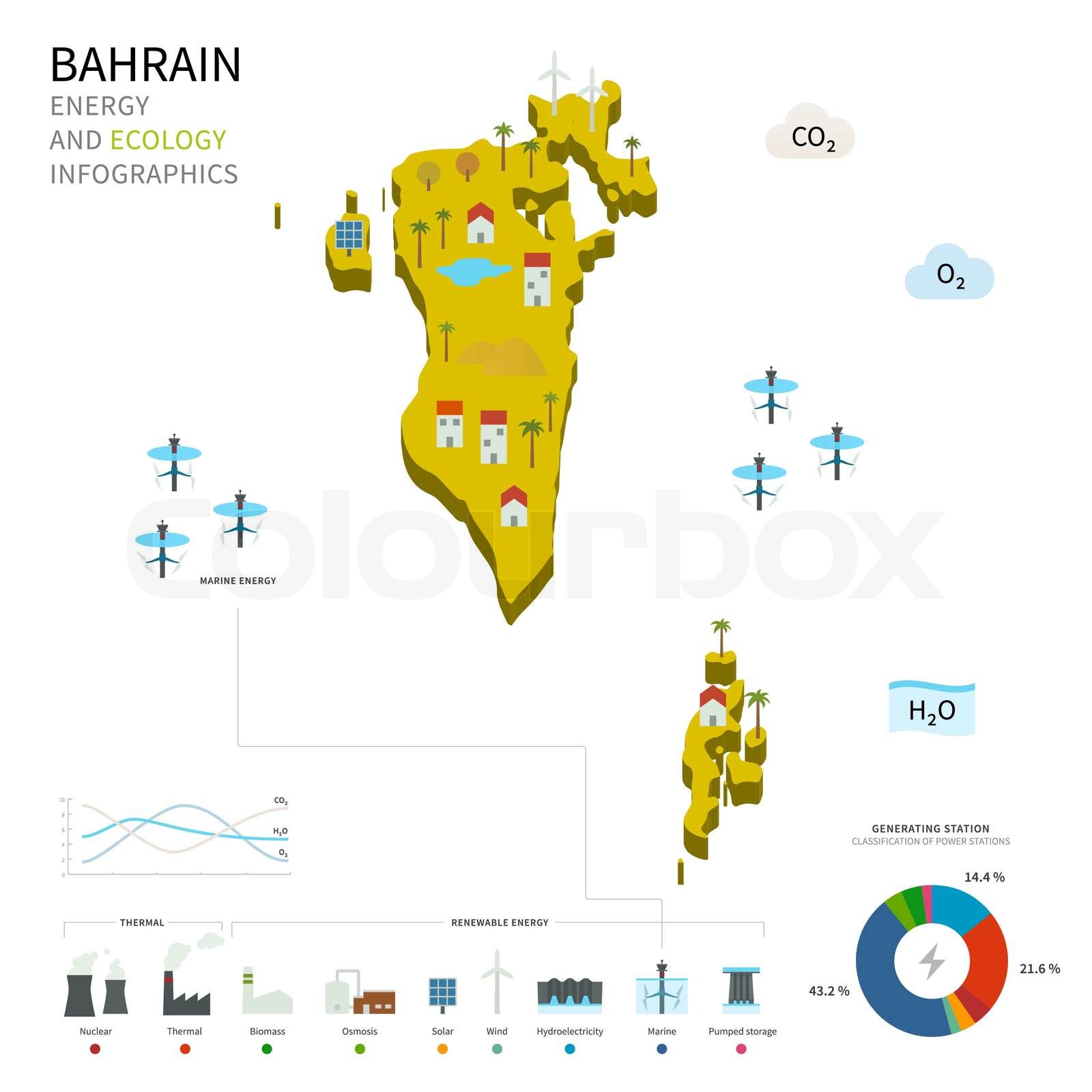 Energy industry and ecology of Bahrain | Stock vector | Colourbox