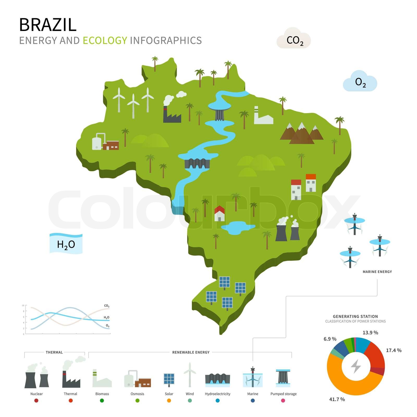 Energy industry and ecology of Brazil | Stock vector | Colourbox