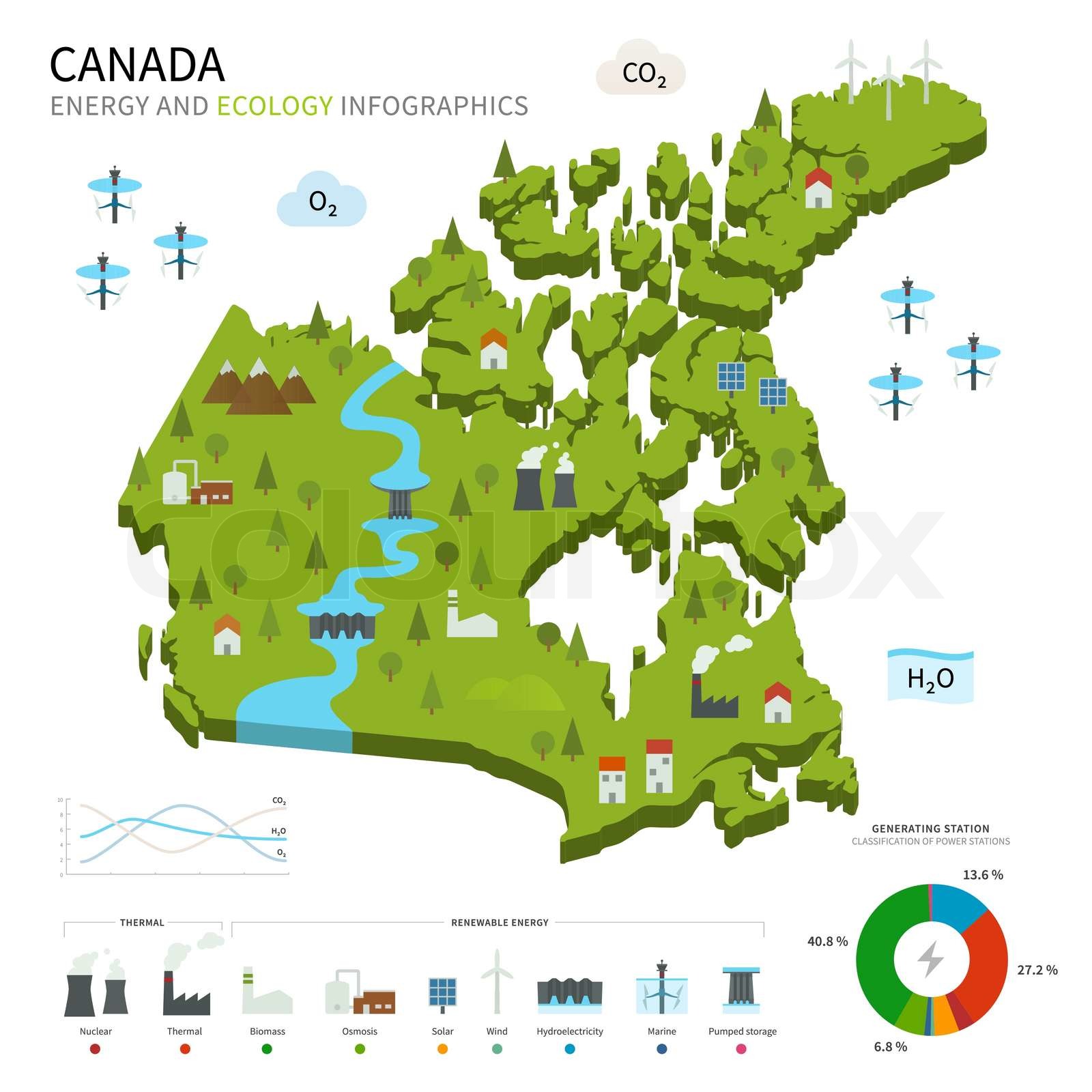 Energy industry and ecology of Canada | Stock vector | Colourbox