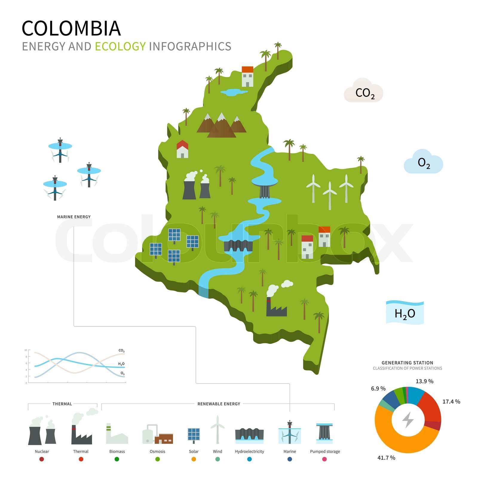 Energy industry and ecology of Colombia | Stock vector | Colourbox