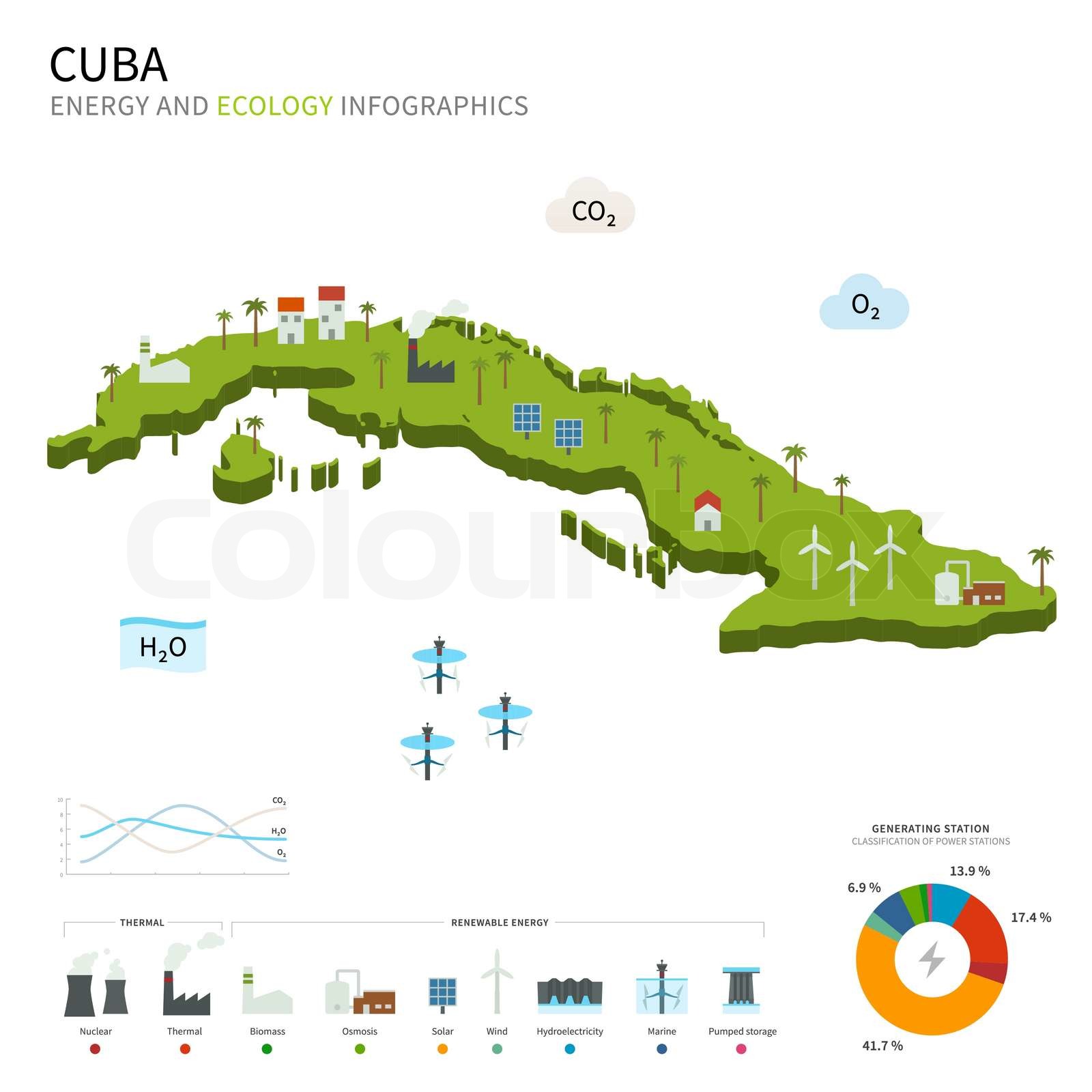 Energy industry and ecology of Cuba | Stock vector | Colourbox