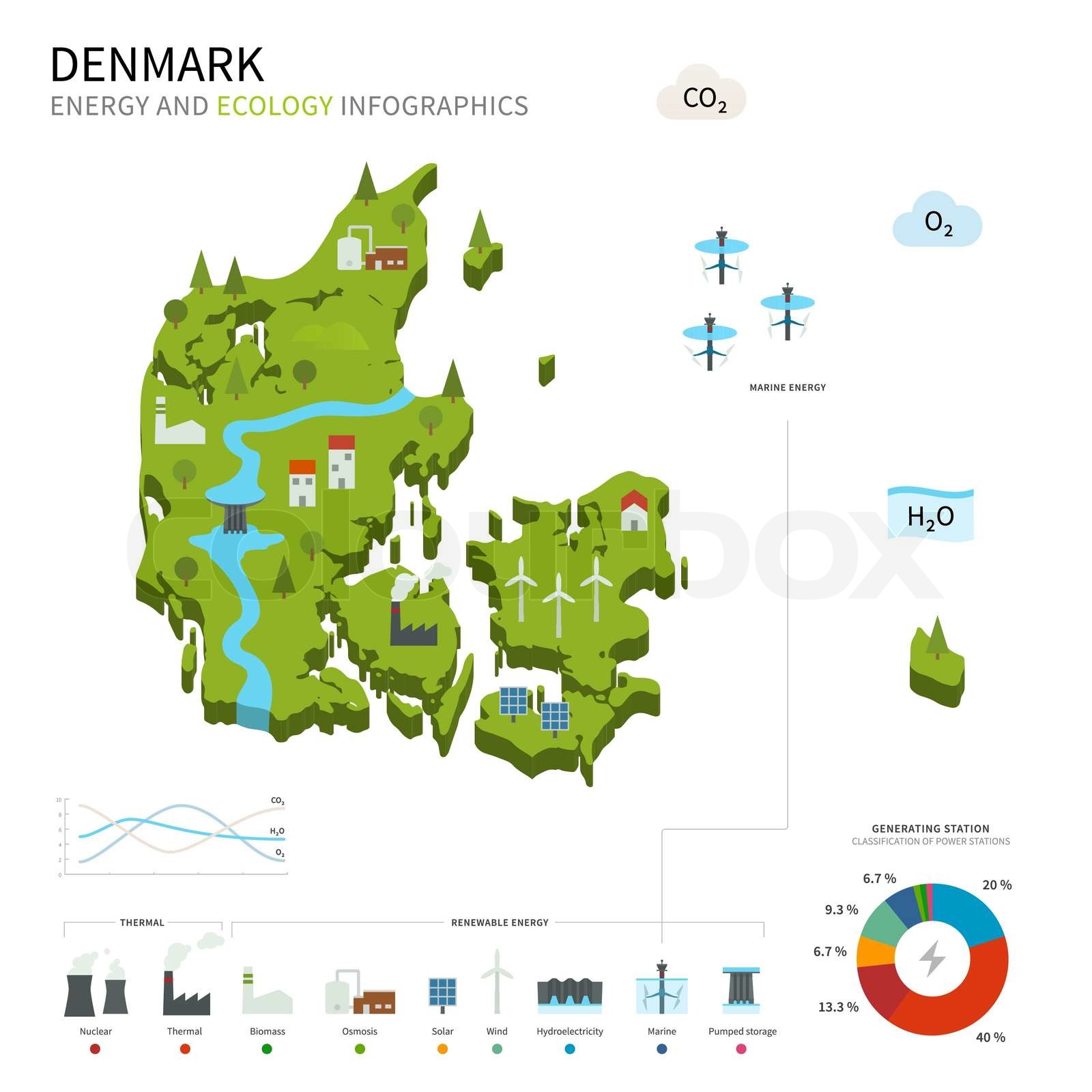 Energy industry and ecology of Denmark | Stock vector | Colourbox