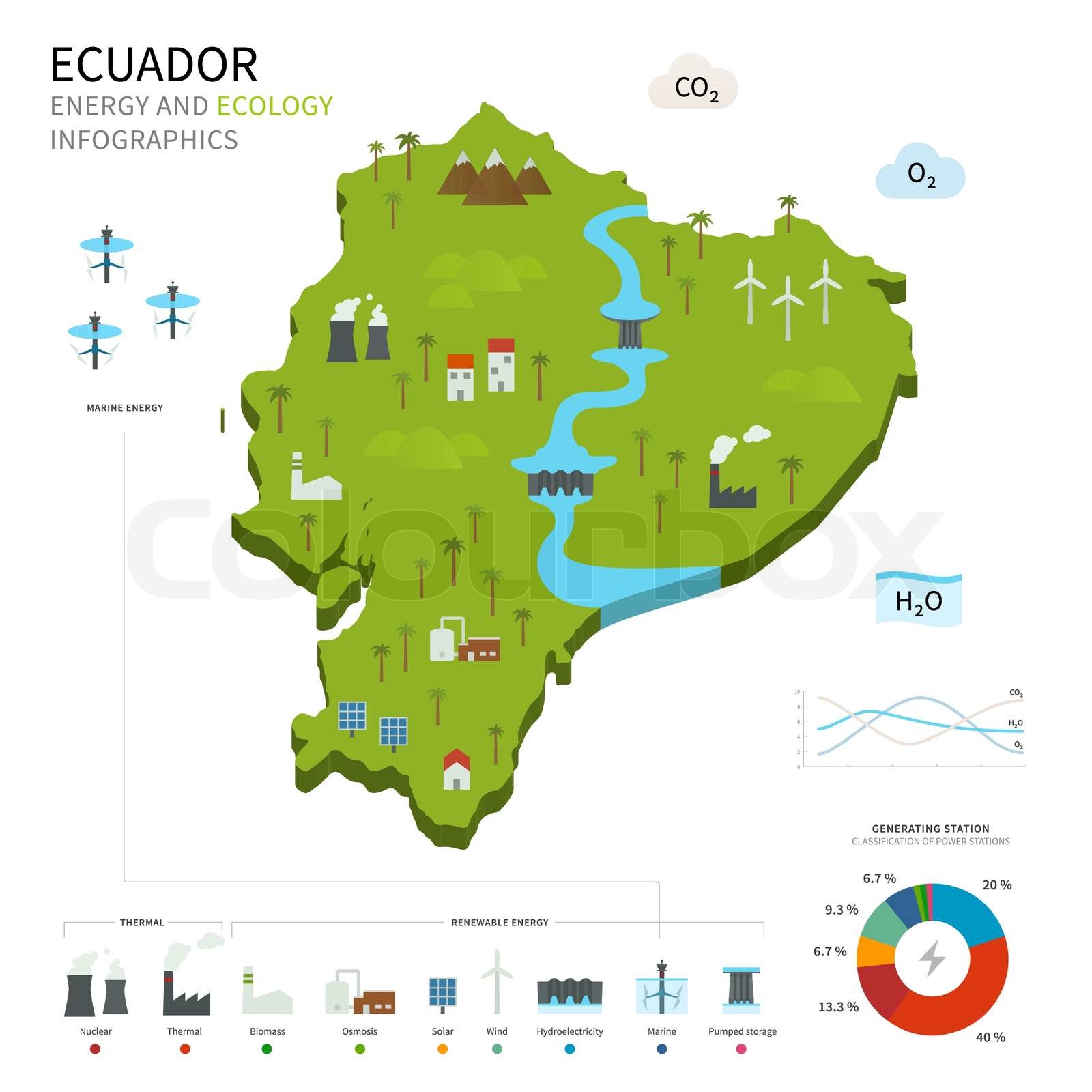 Energy industry and ecology of Ecuador | Stock vector | Colourbox
