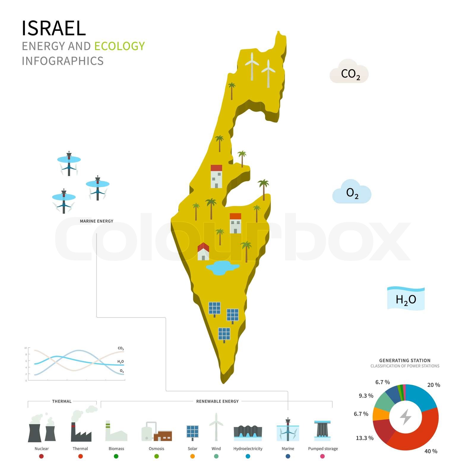 Energy industry and ecology of Israel | Stock vector | Colourbox