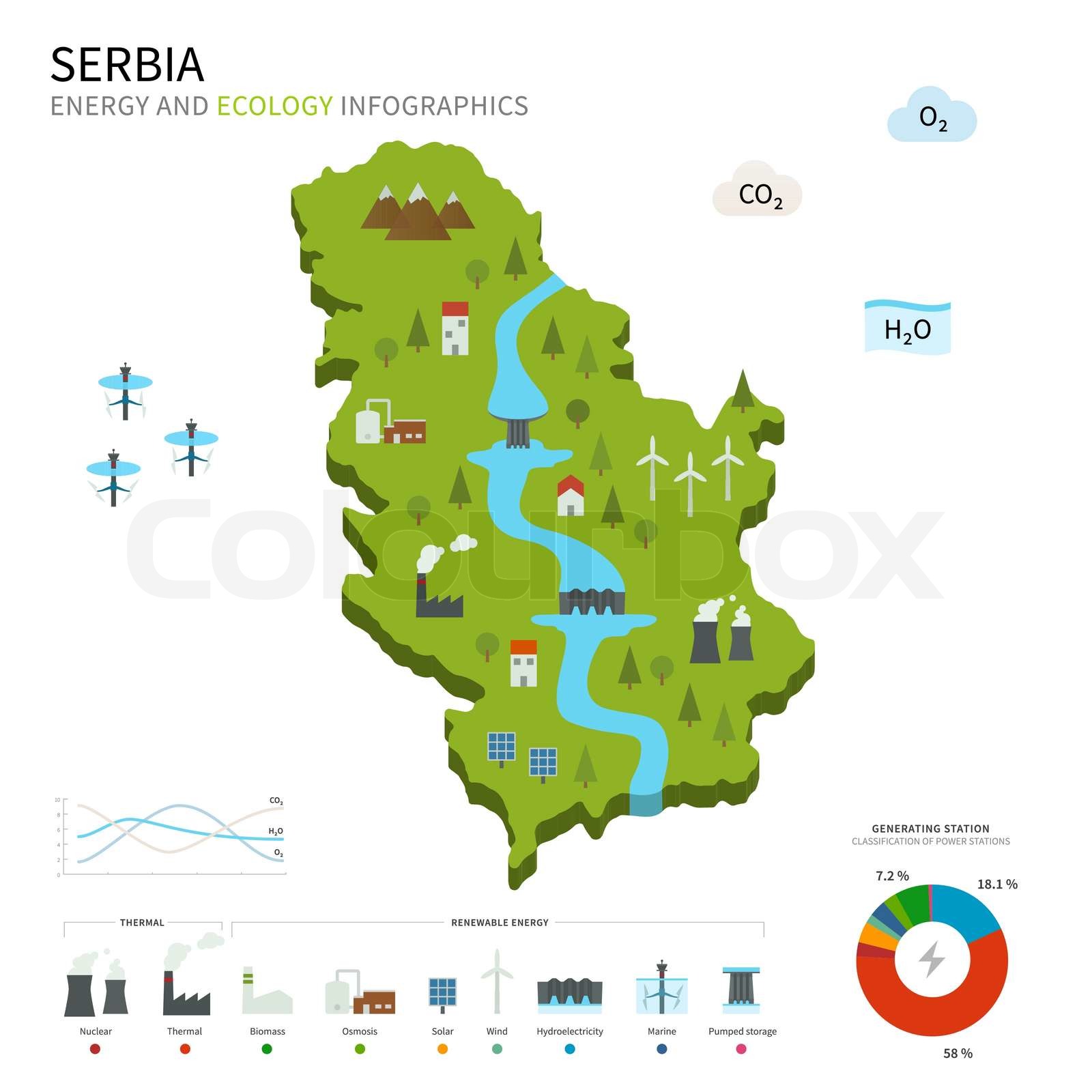 serbien, kort, infografik | Stock vektor | Colourbox