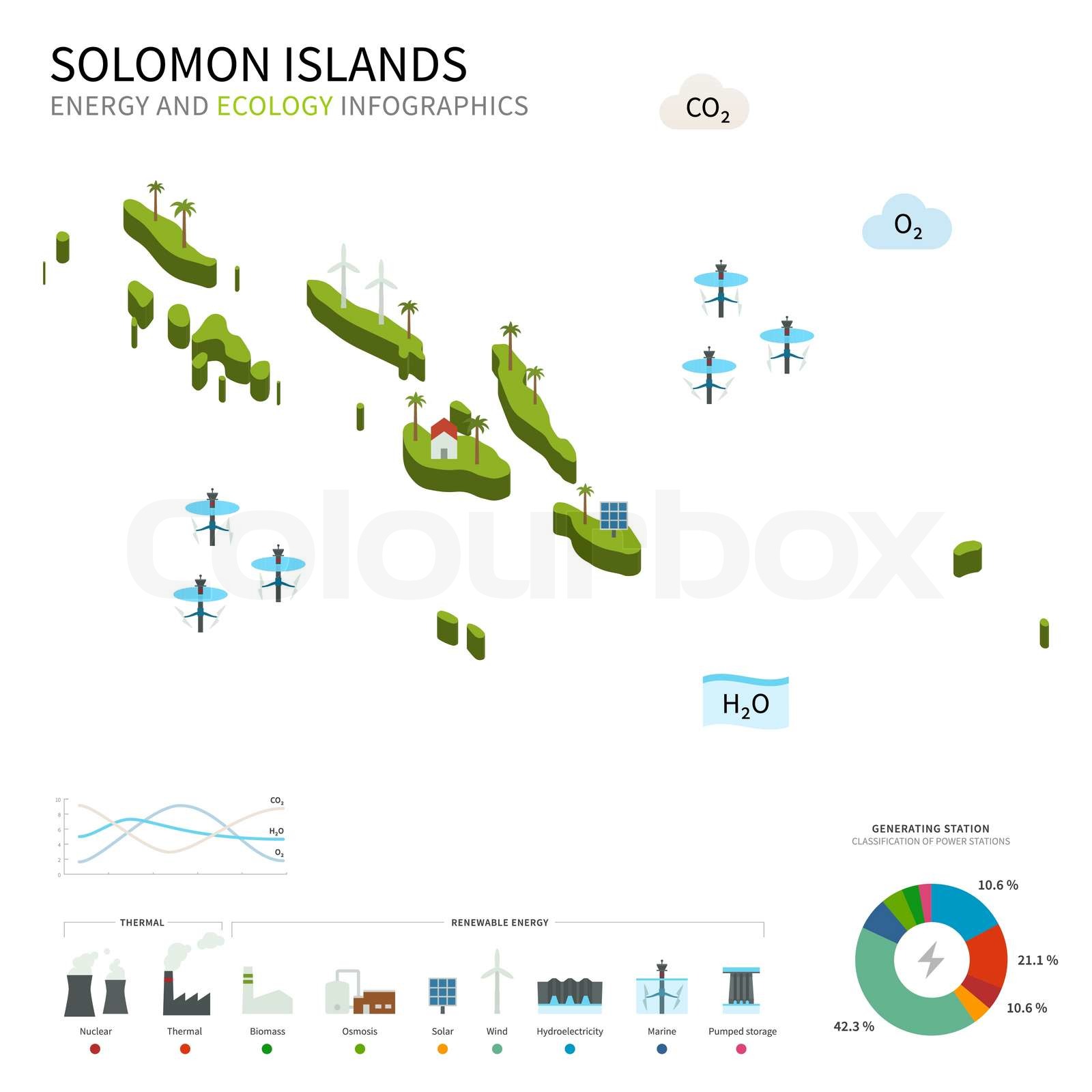 Energy industry and ecology of Solomon Islands | Stock vector | Colourbox