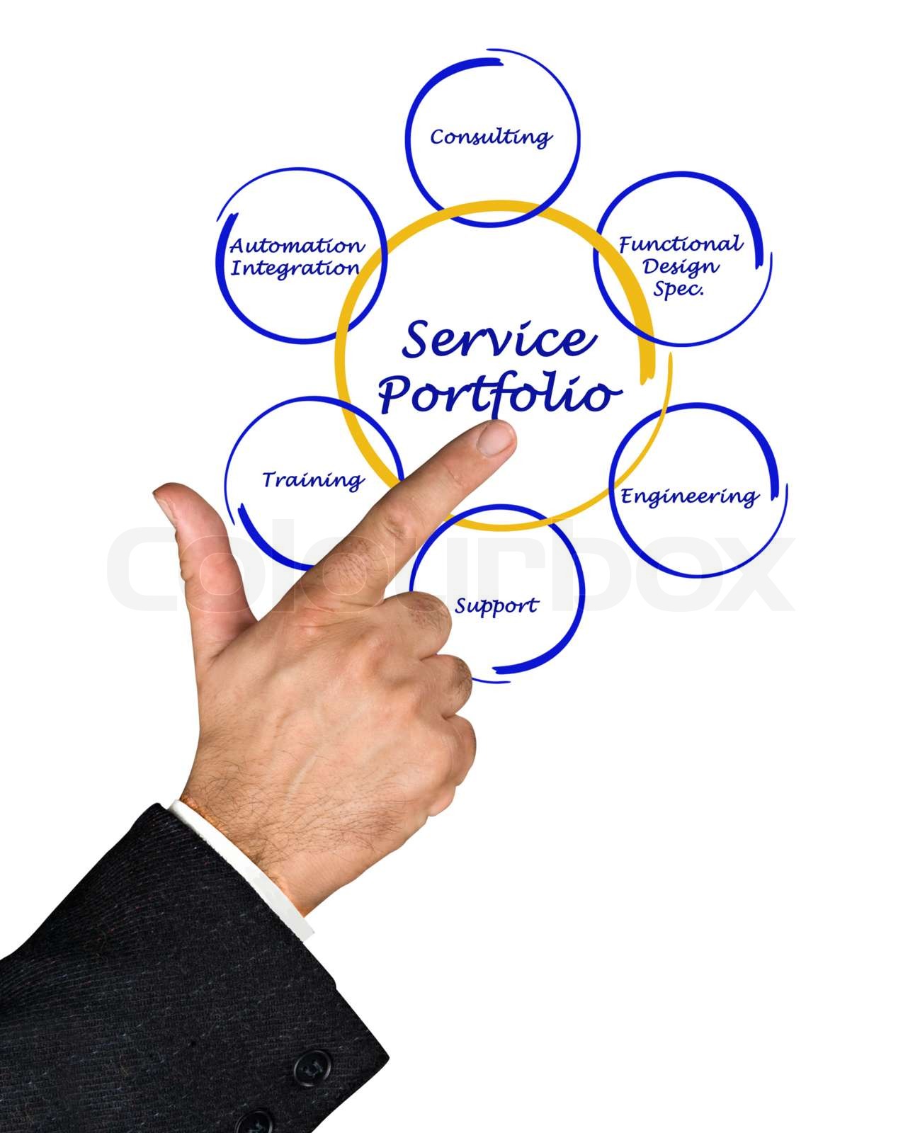 Service Portfolio | Stock image | Colourbox