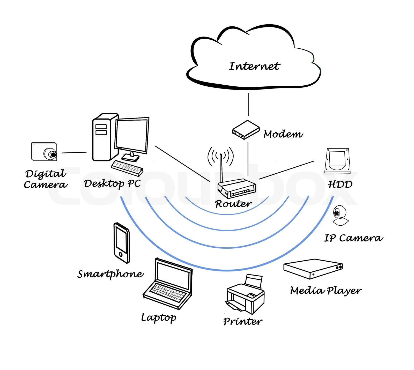 Diagram of home network | Stock image | Colourbox