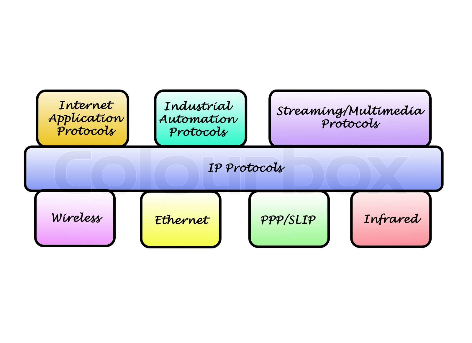 Diagram of protocols | Stock image | Colourbox