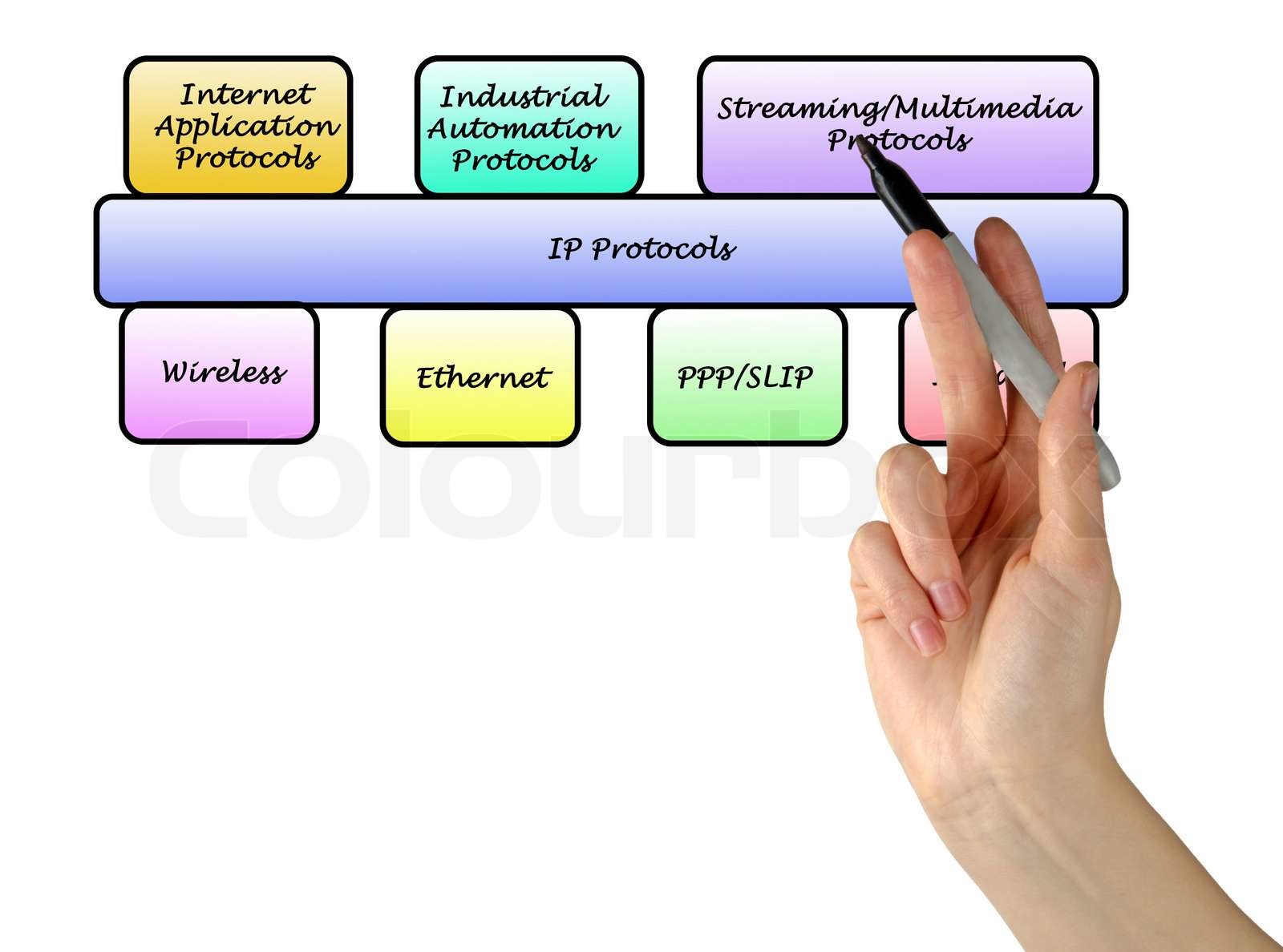 Diagram of protocols | Stock image | Colourbox