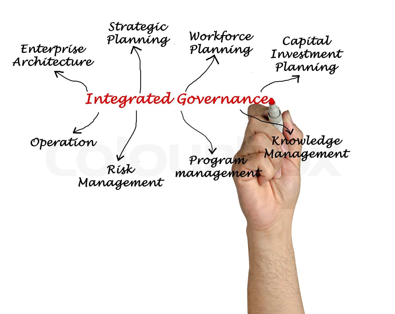 Integrated Governance | Stock image | Colourbox