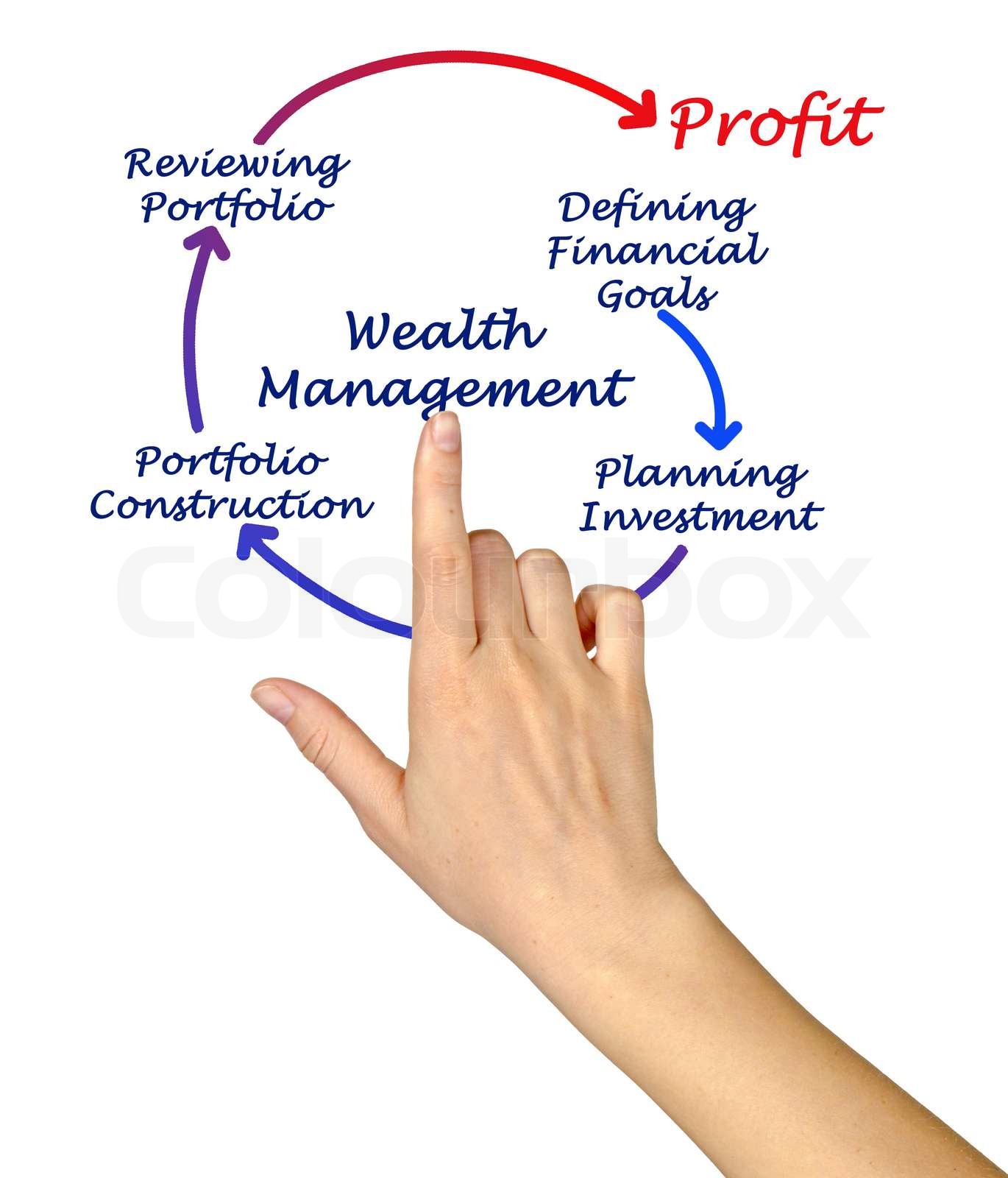 Wealth Management | Stock image | Colourbox
