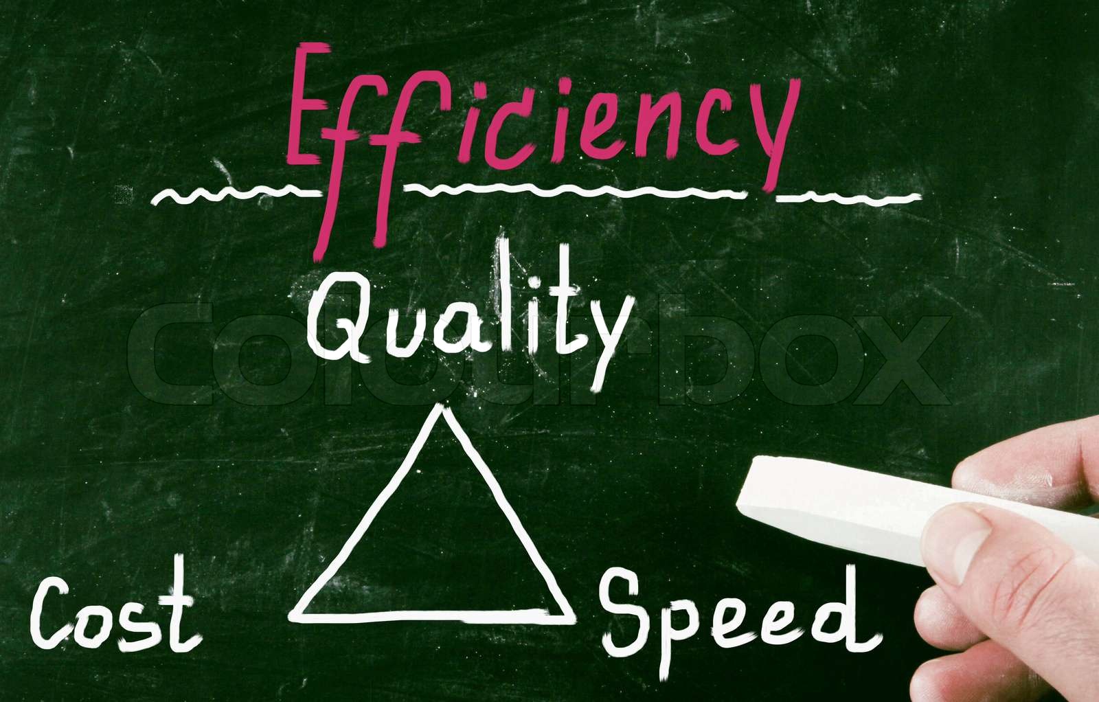 efficiency concept | Stock image | Colourbox