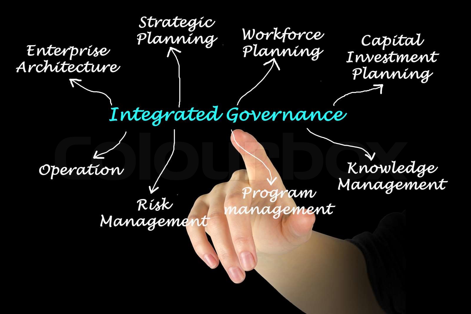 Integrated Governance | Stock image | Colourbox