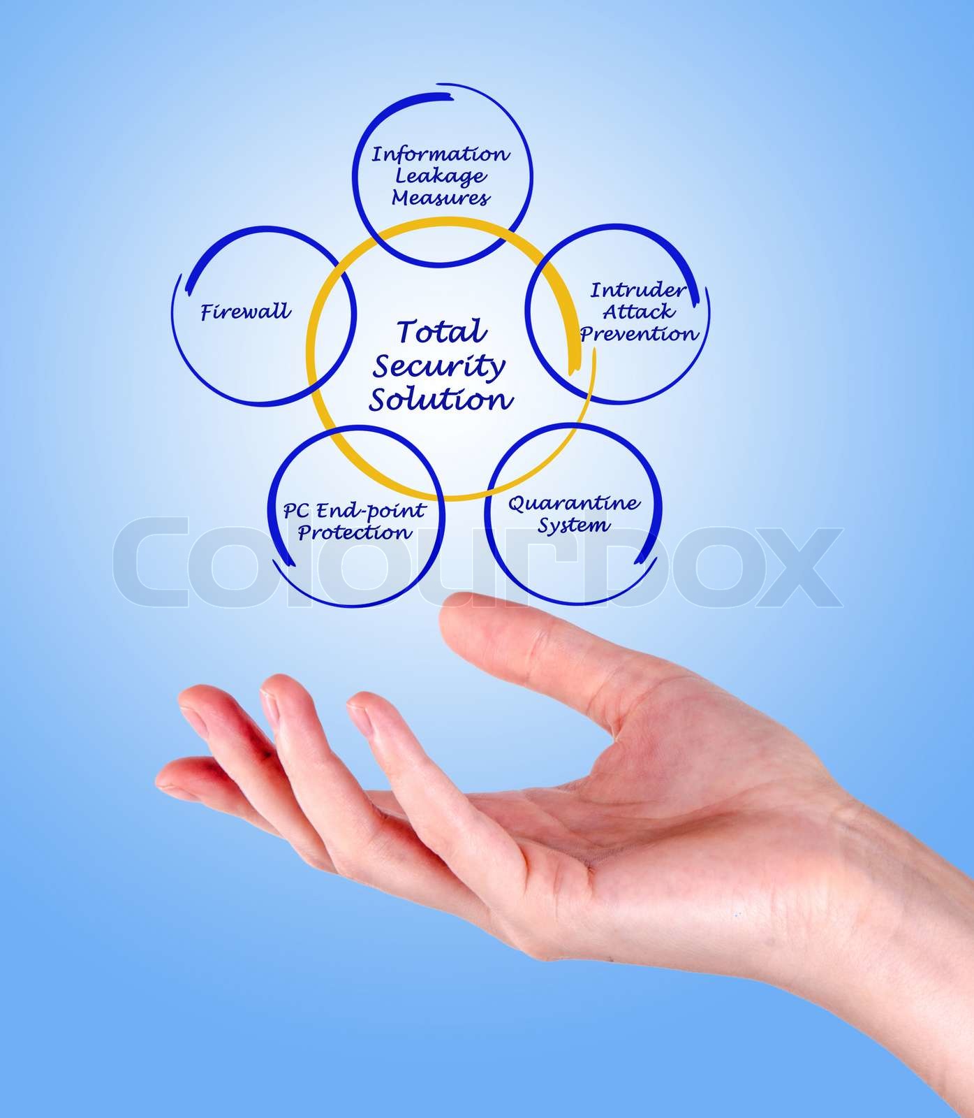 Total Security Solution | Stock image | Colourbox