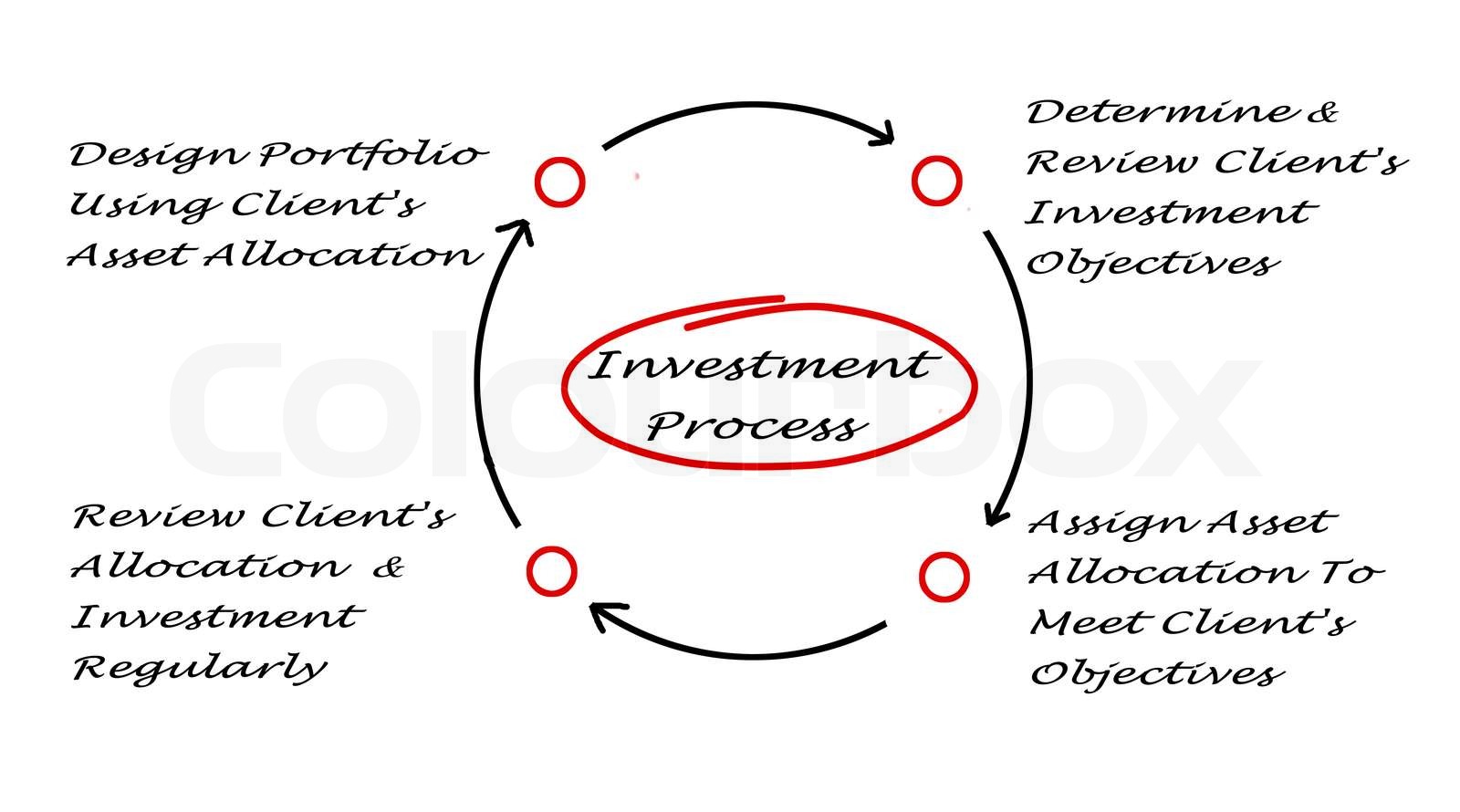 Investment Process | Stock image | Colourbox