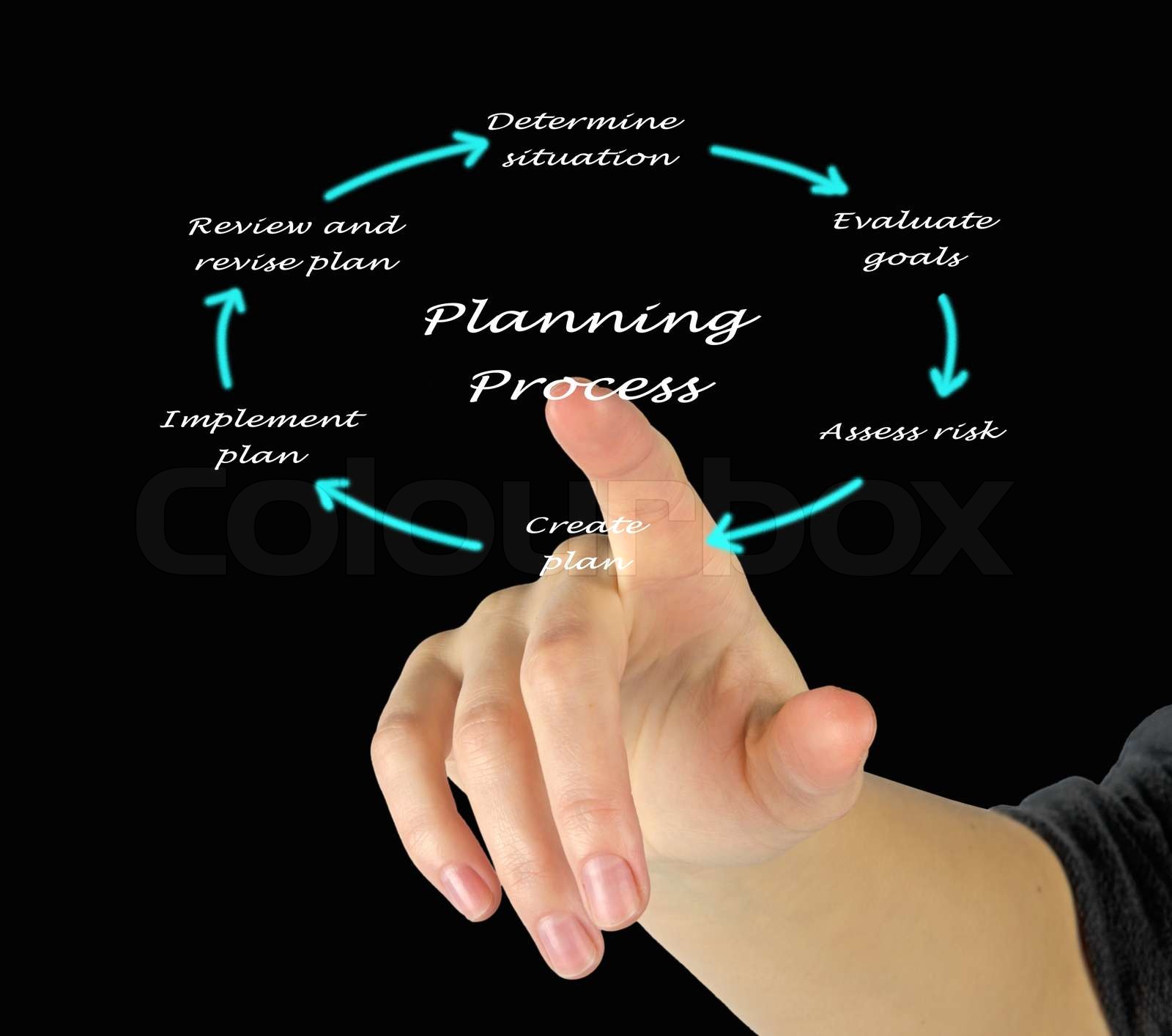 Diagram of planning process | Stock image | Colourbox