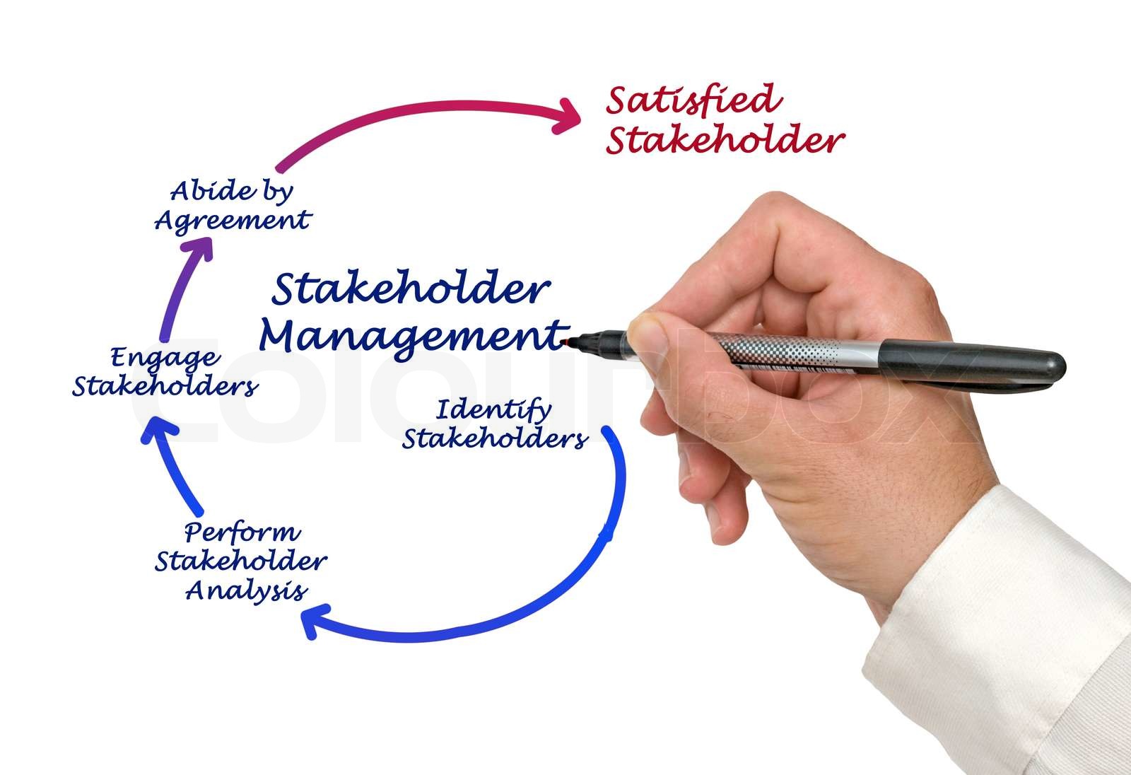 Stakeholder Management | Stock image | Colourbox