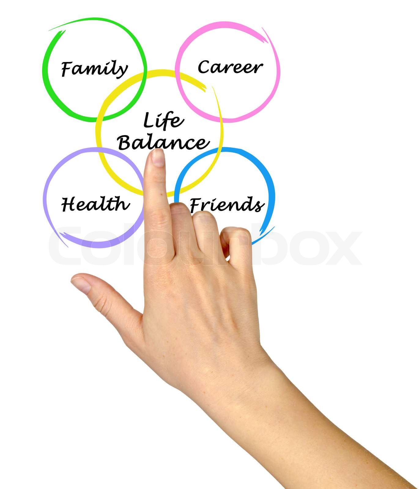 Diagram of life balance | Stock image | Colourbox